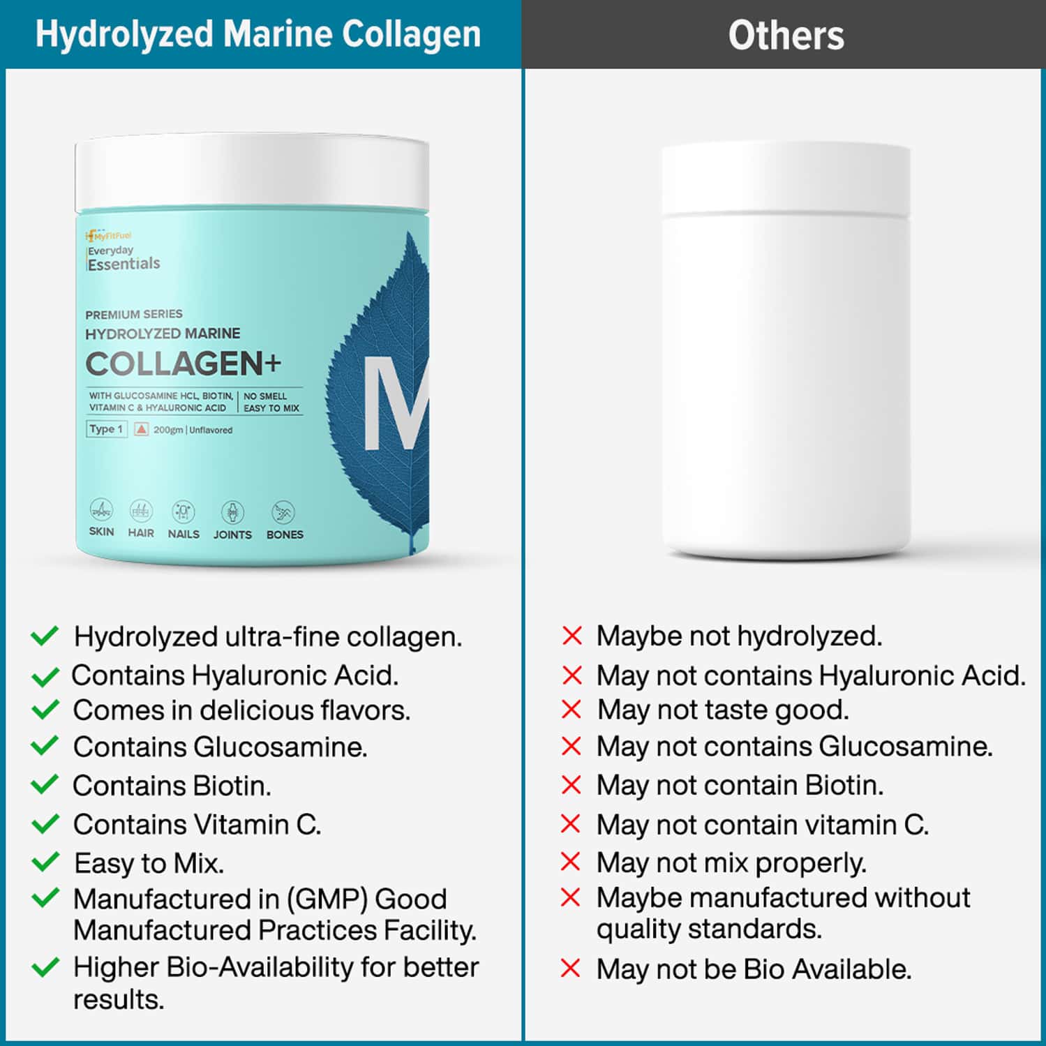 Buy MYFITFUEL HYDROLYZED MARINE COLLAGEN +GLUCOSAMINE, HYALURONIC ...