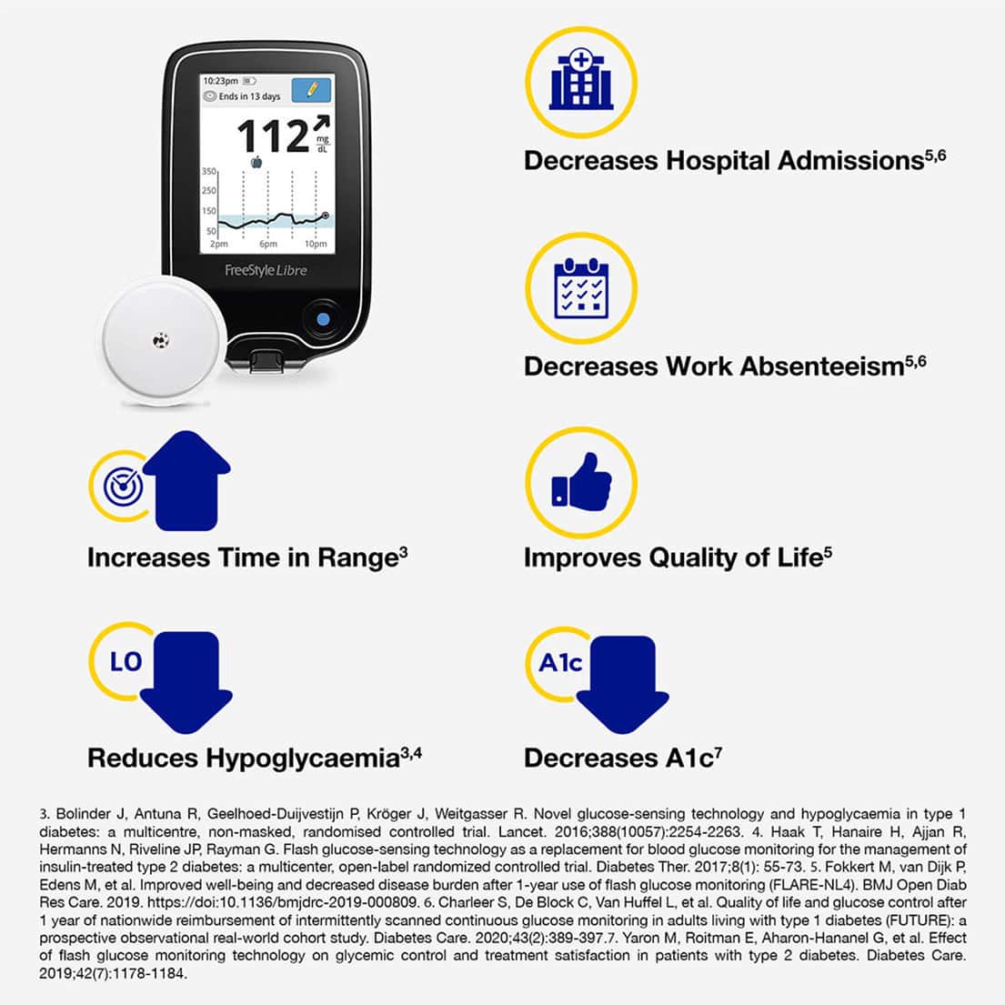 Buy FREESTYLE LIBRE FLASH GLUCOSE MONITORING SYSTEM (4 SENSOR AND 1 ...