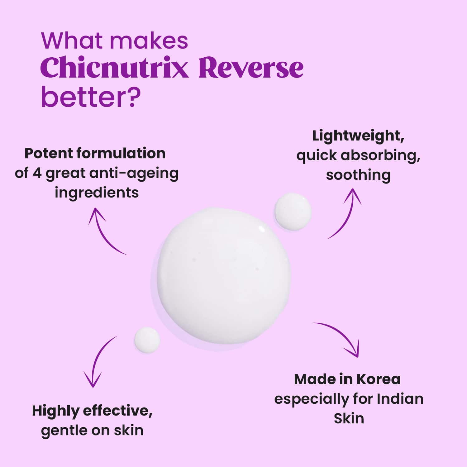 Buy CHICNUTRIX REVERSE-ANTI-AGING SERUM WITH COLLAGEN PEPTIDE, RETINYL ...