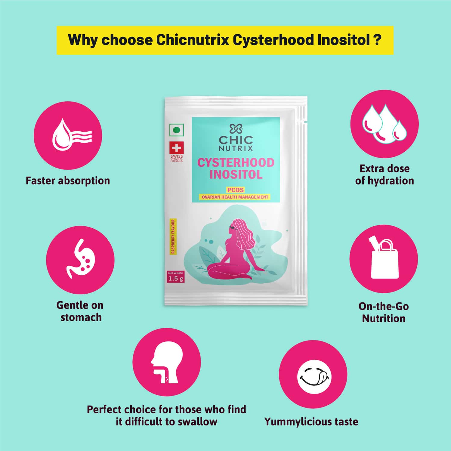 Buy CHICNUTRIX CYSTERHOOD INOSITOL - PCOS OVARIAN HEALTH MANAGEMENT ...