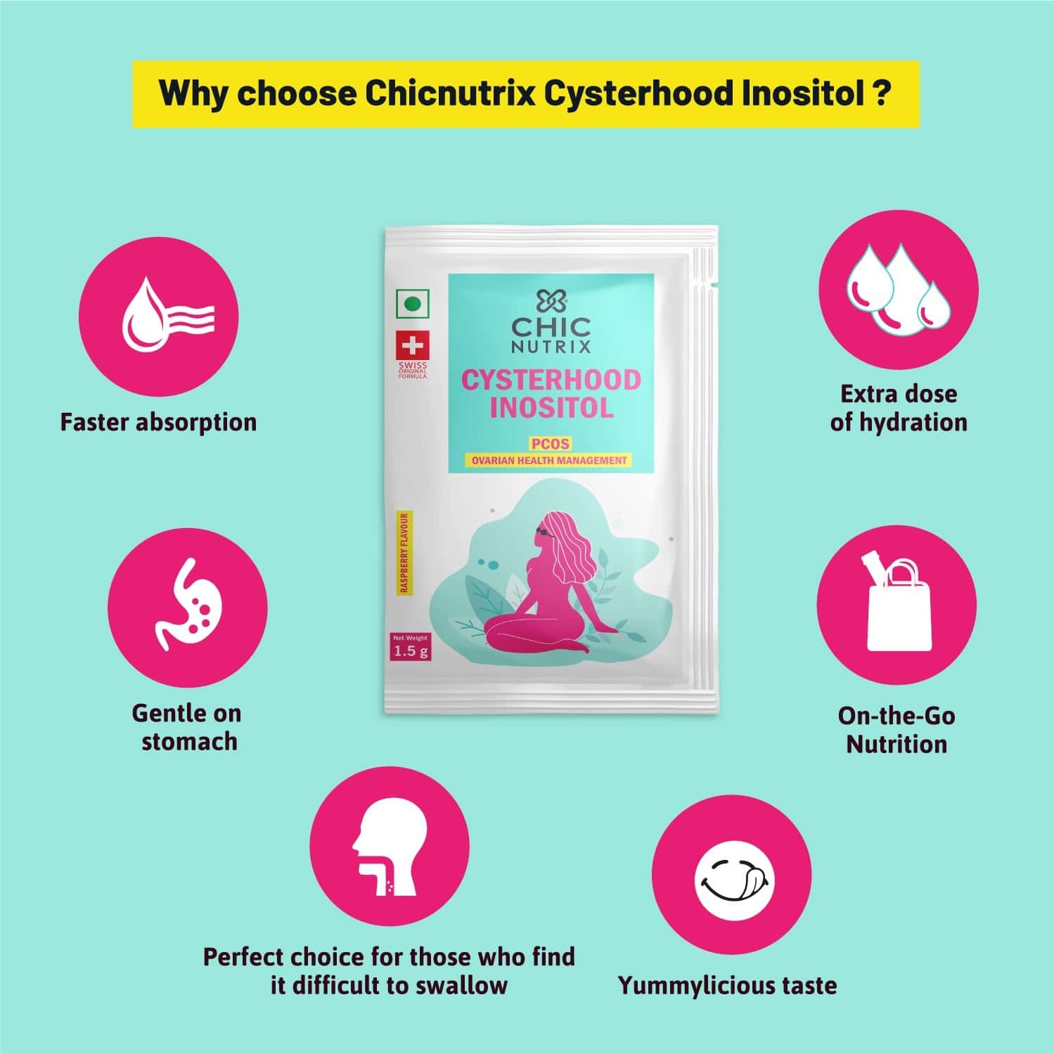 Buy CHICNUTRIX CYSTERHOOD INOSITOL - PCOS OVARIAN HEALTH MANAGEMENT ...