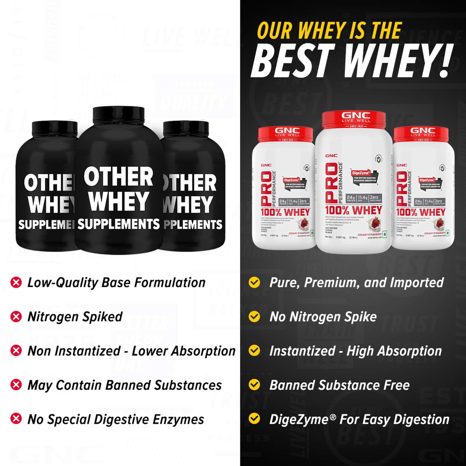 Buy GNC PRO PERFORMANCE 100% WHEY PROTEIN POWDER, 907 G | 24G PROTEIN ...