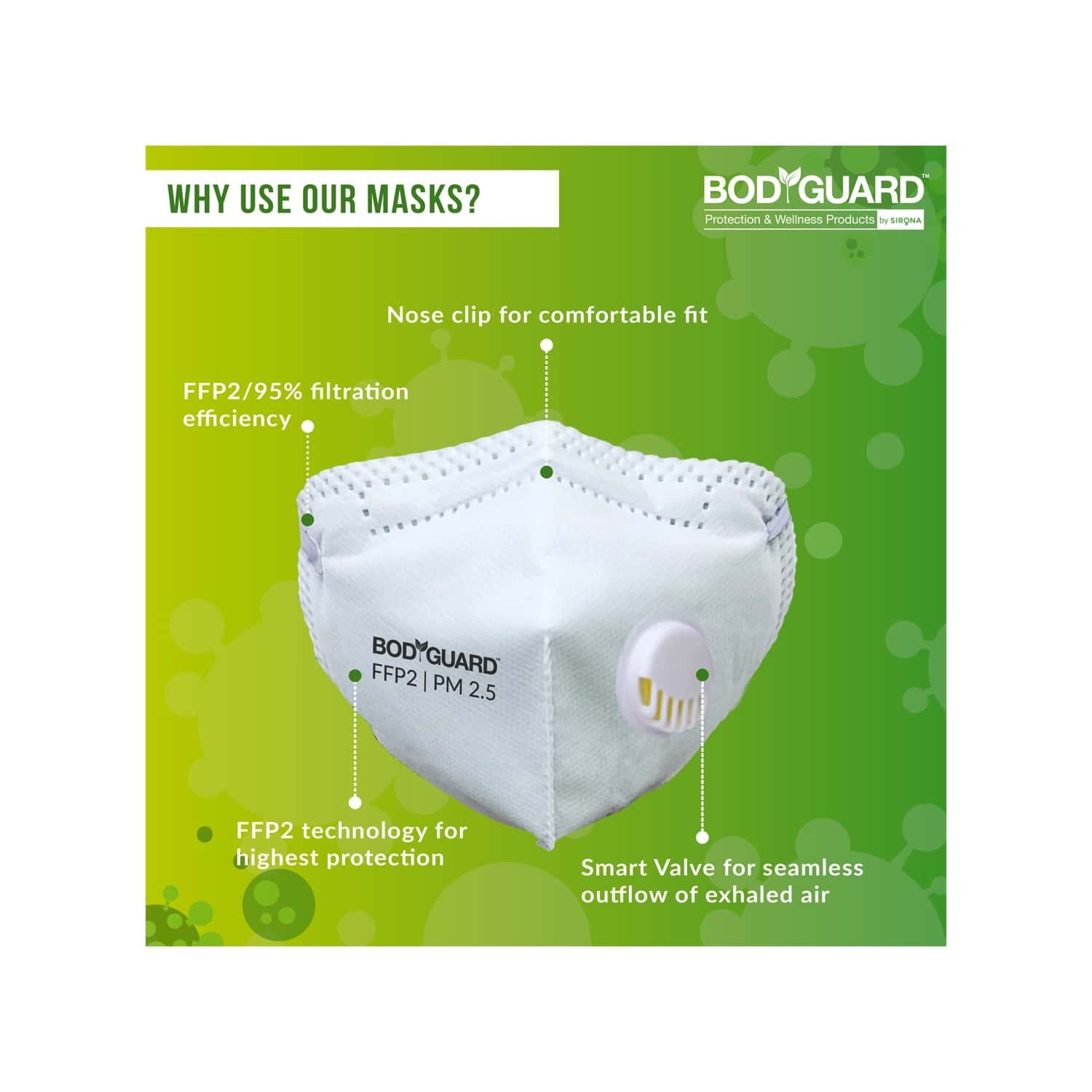 Buy Bodyguard N95 + Pm2.5 Ffp2 Anti Pollution Face Mask With 5 Layers ...
