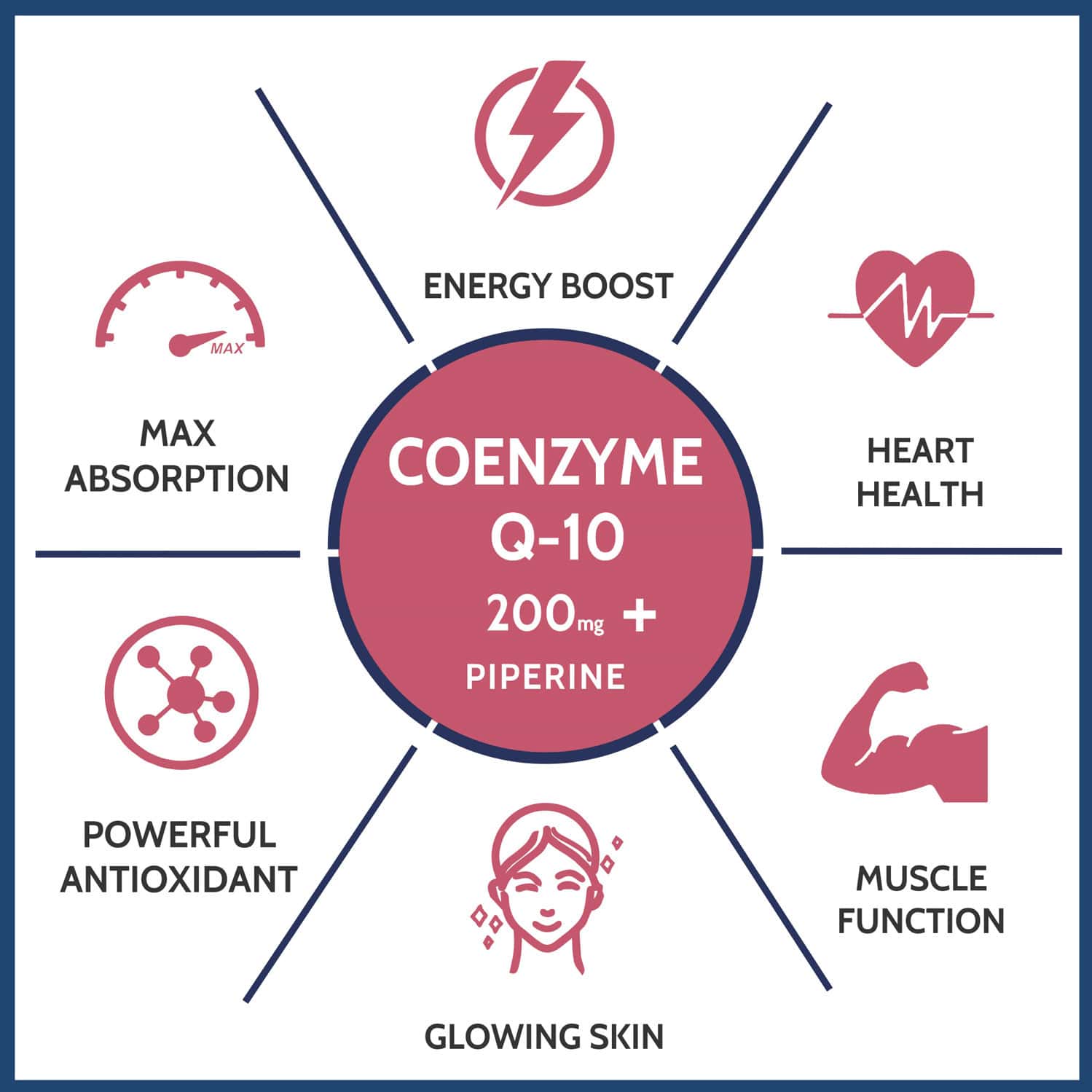 Gem Q10 Forte Uses at Callum Coombes blog