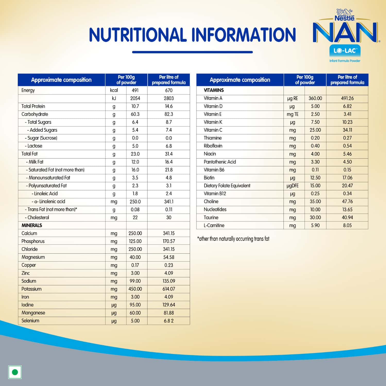 Buy NESTLE NAN LO-LAC INFANT FORMULA POWDER (BAG IN BOX PACK), 400 G ...