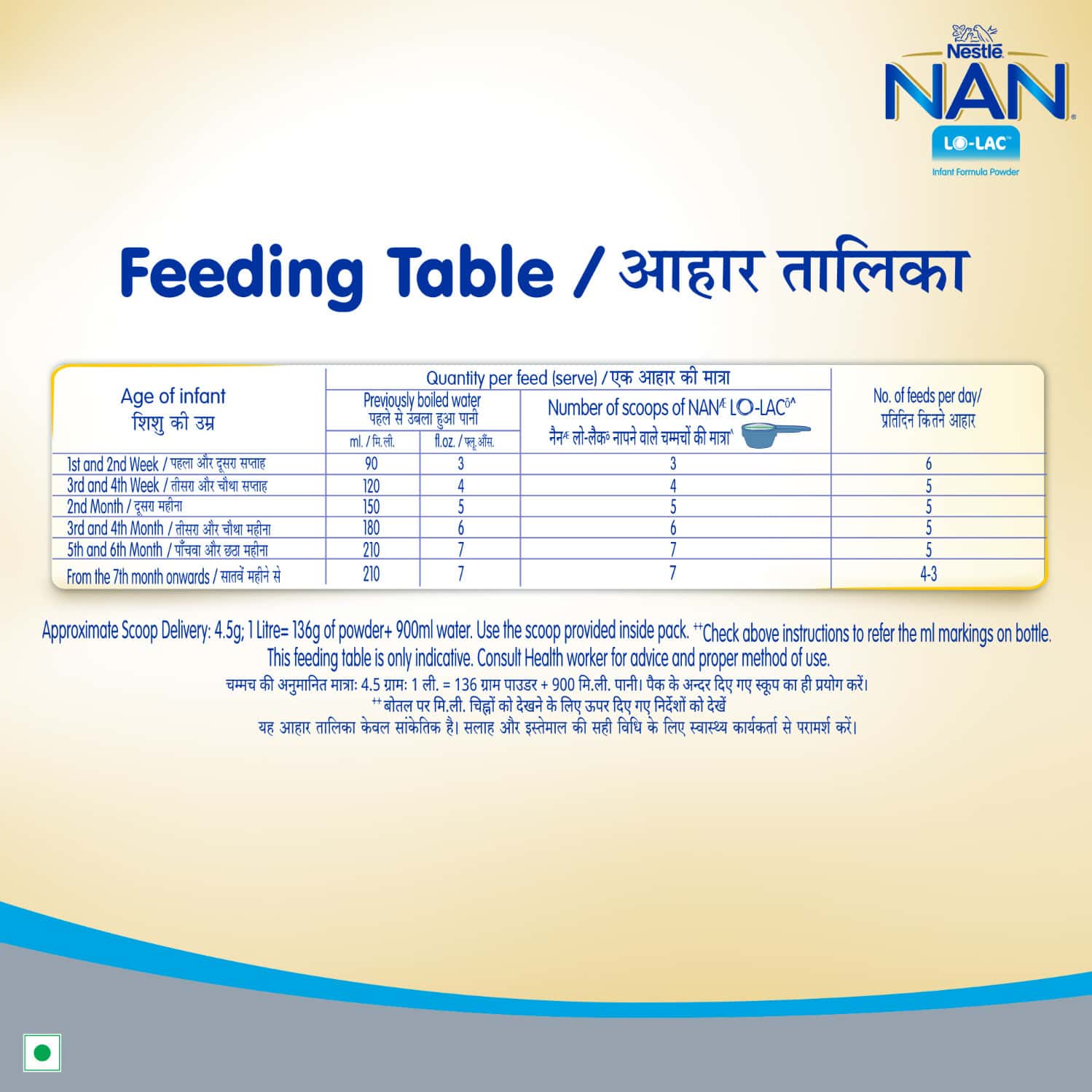 Buy NESTLE NAN LO-LAC INFANT FORMULA POWDER (BAG IN BOX PACK), 400 G ...