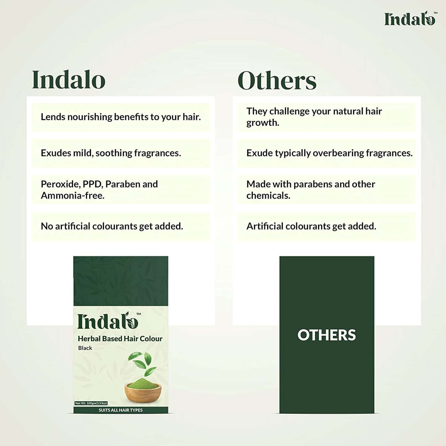 Buy INDALO HERBAL BASED HAIR COLOUR BLACK NO AMMONIA 100GM WITH AMLA ...