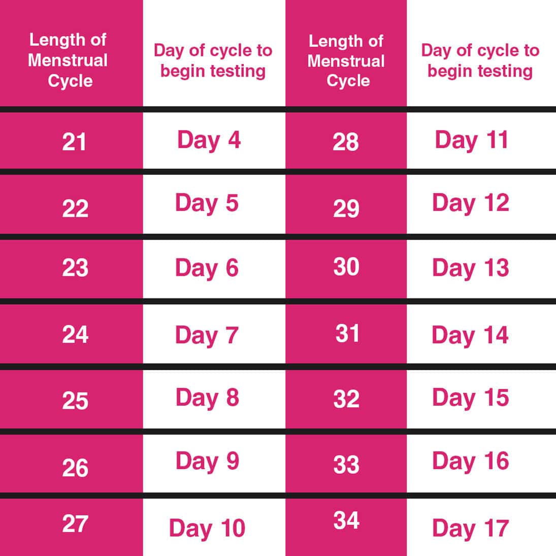 Menstrual Cycle Pregnancy Test