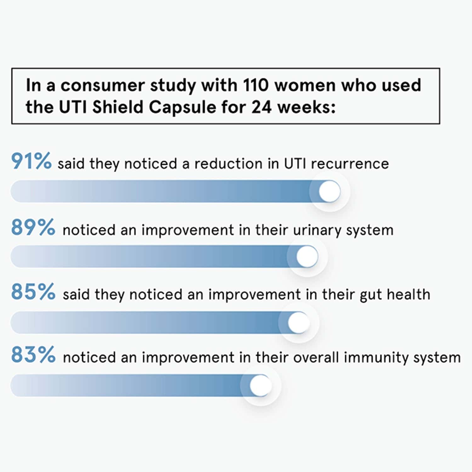 Buy BE BODYWISE UTI SHIELD CAPSULES 30 TABLETS Online & Get Upto 60% ...