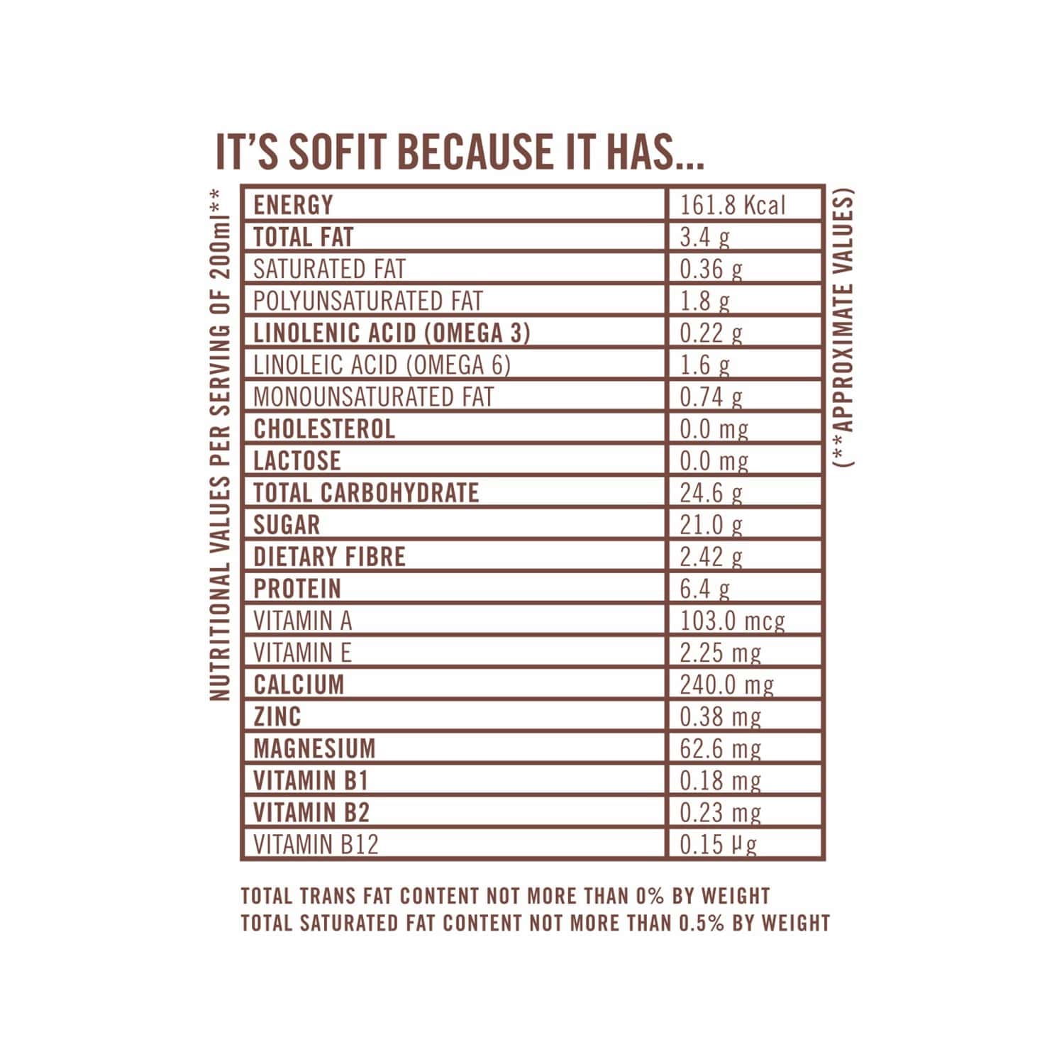 Buy SOFIT -SOYA-MILK CHOCOLATE 200 ML PACK Online & Get Upto 60% OFF at ...