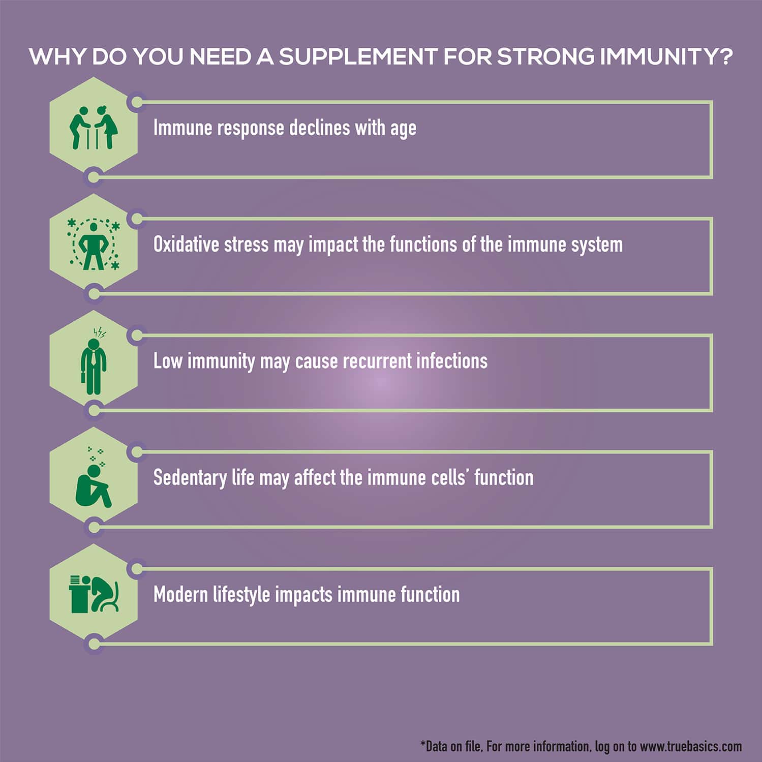 Buy TRUEBASICS NATURAL VITAMIN C (40MG) WITH 10MG ZINC FOR IMMUNITY ...