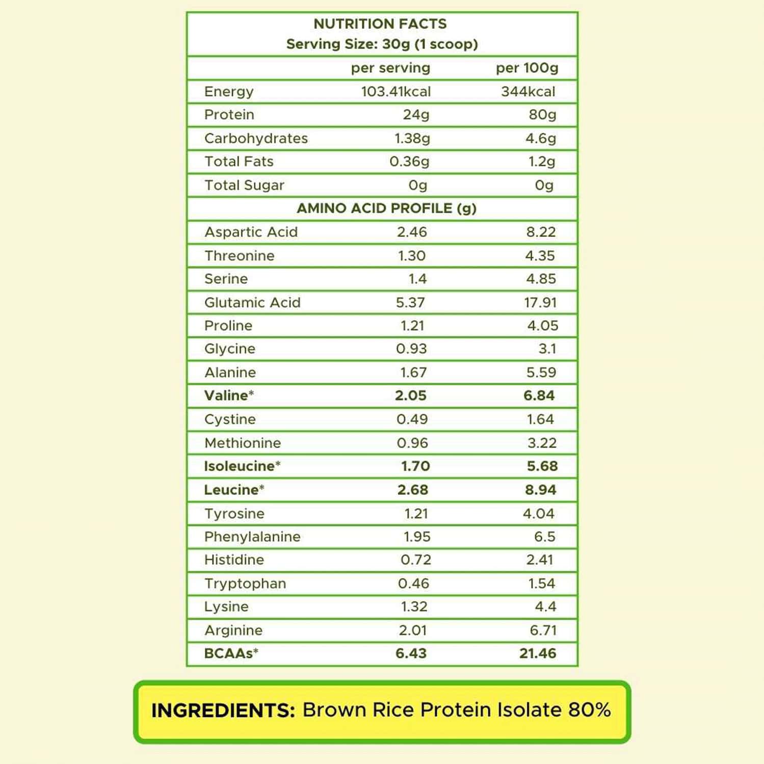 Buy PLANTVITA PURE BROWN RICE PROTEIN ISOLATE 450G, 15 SERVINGS ...