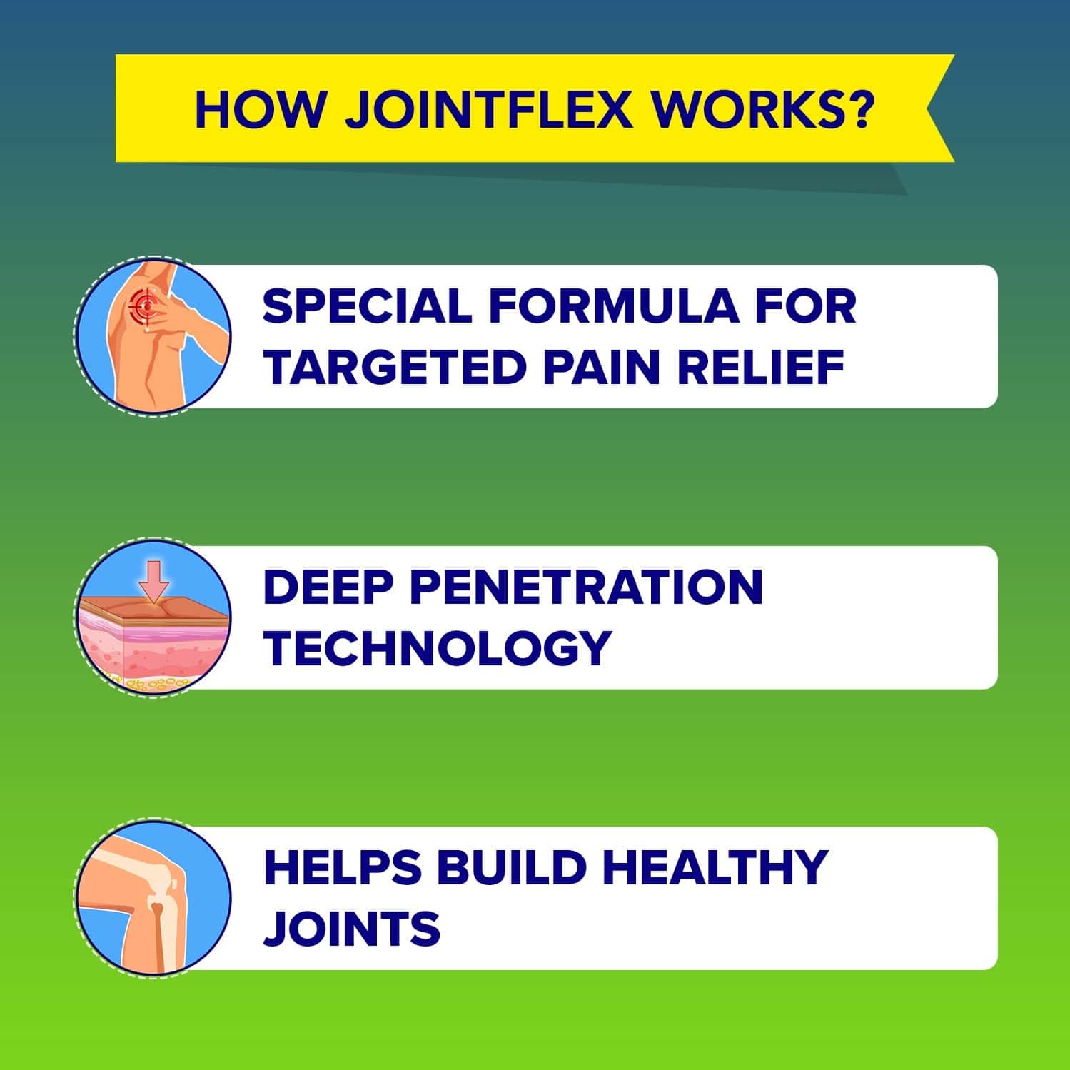 Buy JOINTFLEX PAIN RELIEF CREAM 30G (PACK OF 3) IMMEDIATE & LONG ...