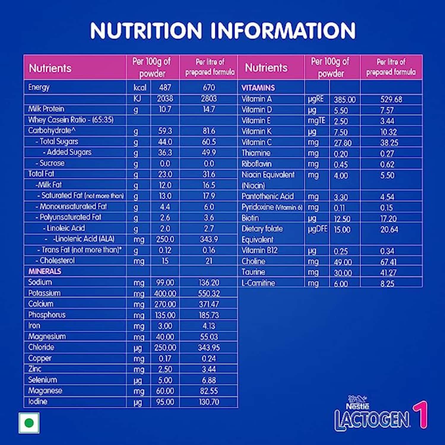 Buy LACTOGEN 1 POWDER 200 G Online & Get Upto 60% OFF at PharmEasy