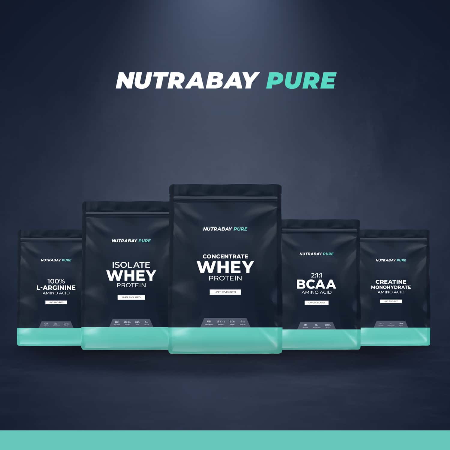 Buy NUTRABAY PURE 100% WHEY PROTEIN CONCENTRATE - UNFLAVOURED - 1KG ...