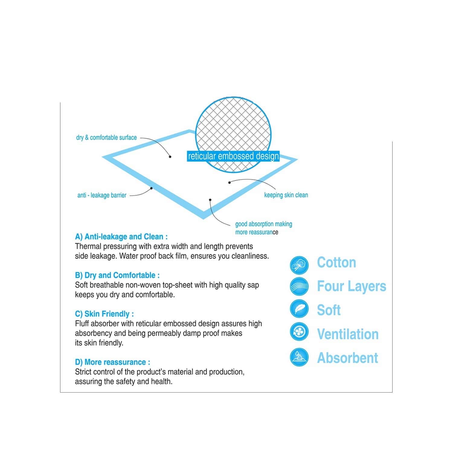 Buy EASYCARE SKIN FRIENDLY COTTON FOUR LAYERS SOFT UNDERPAD (60 X 90 CM ...