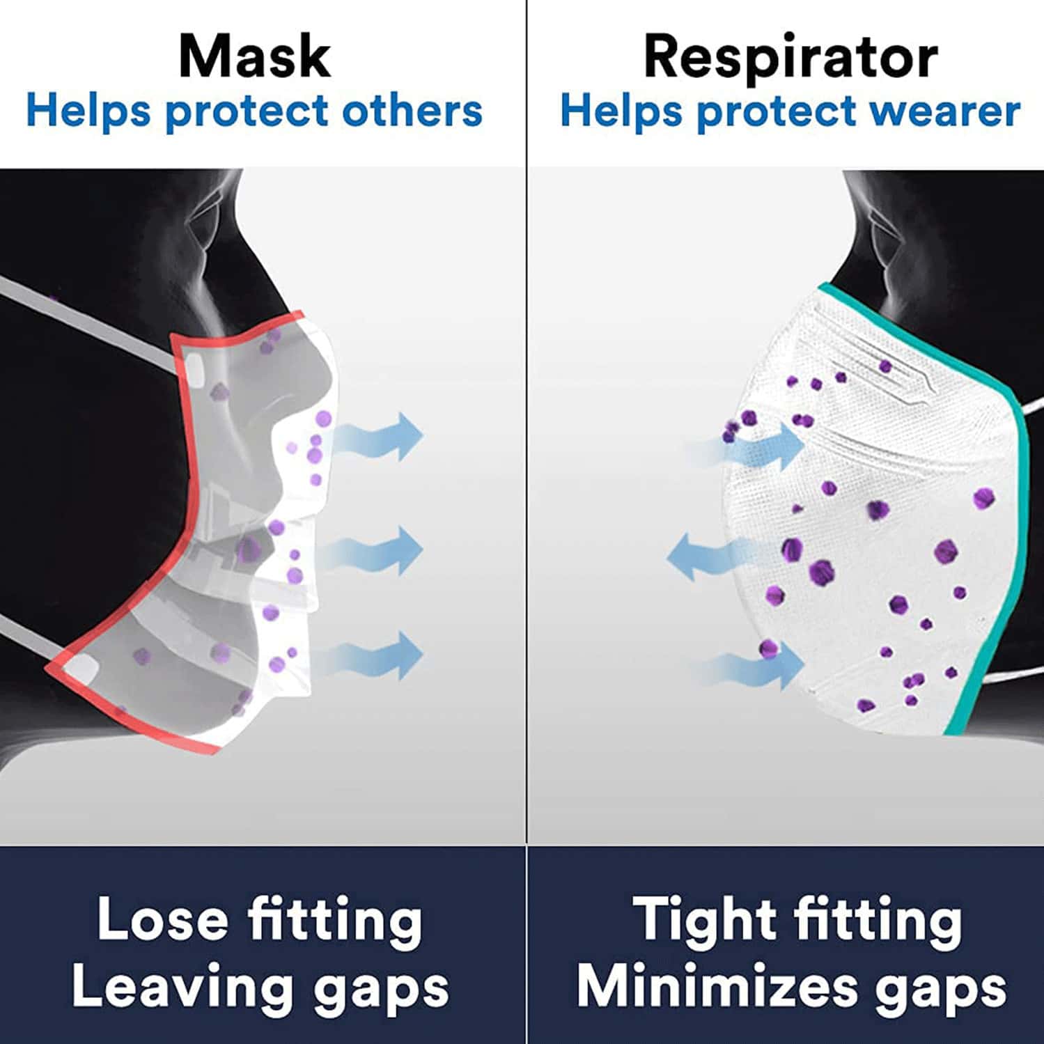 Buy 3M KN95 RESPIRATOR COMFORT DESIGN (FACE MASK 10 UNITS WHITE) Online ...