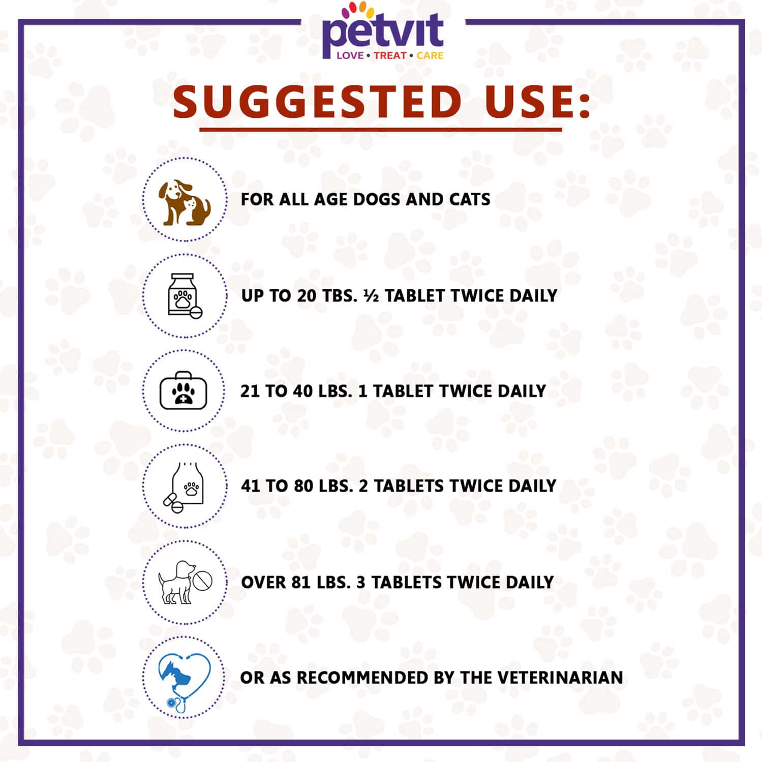 Buy PETVIT URINARY SUPPORT TABLETS ALL BREEDS OF DOGS & CATS - 60 ...