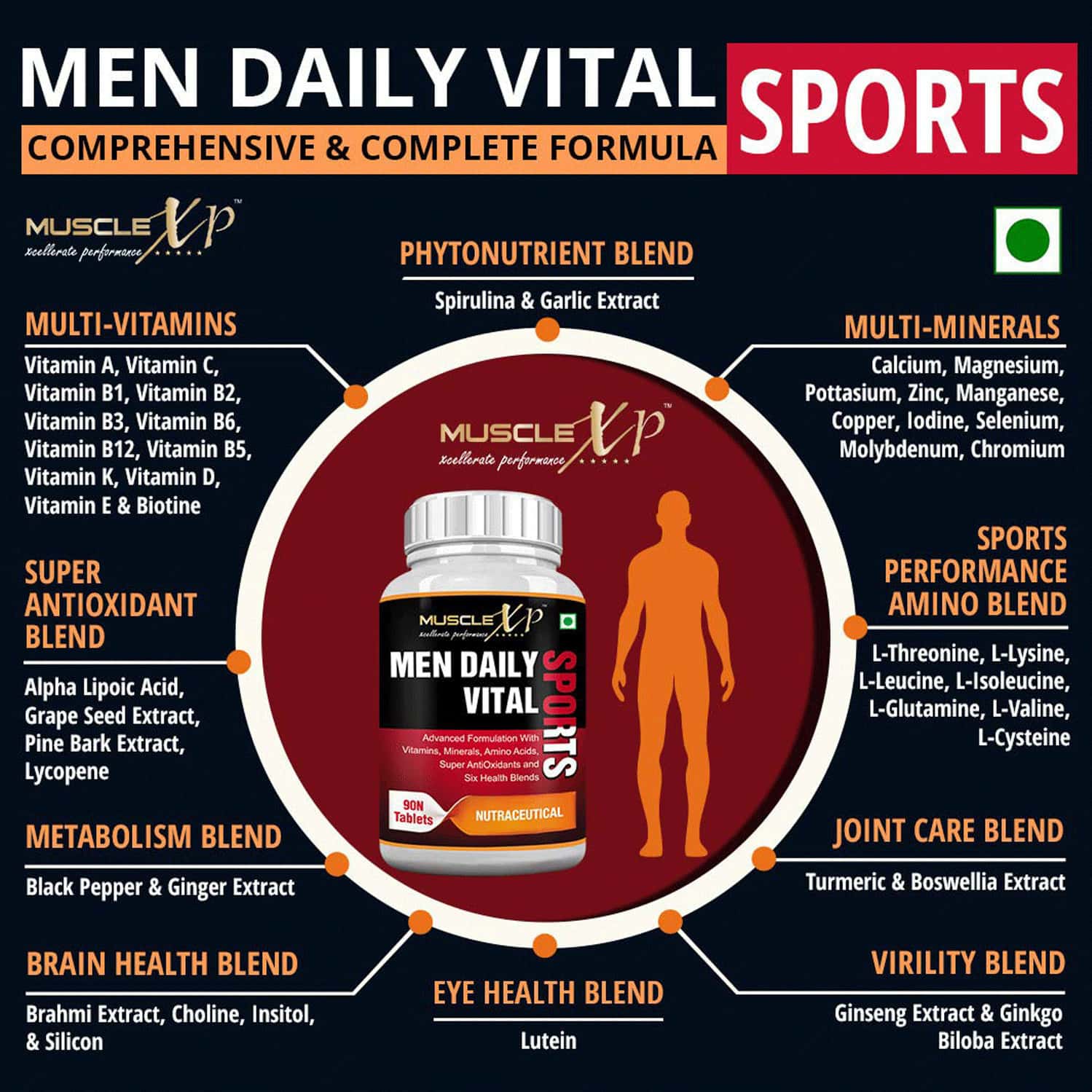 Buy MUSCLEXP MULTIVITAMIN MEN DAILY SPORTS WITH 47 NUTRIENTS - 90 ...