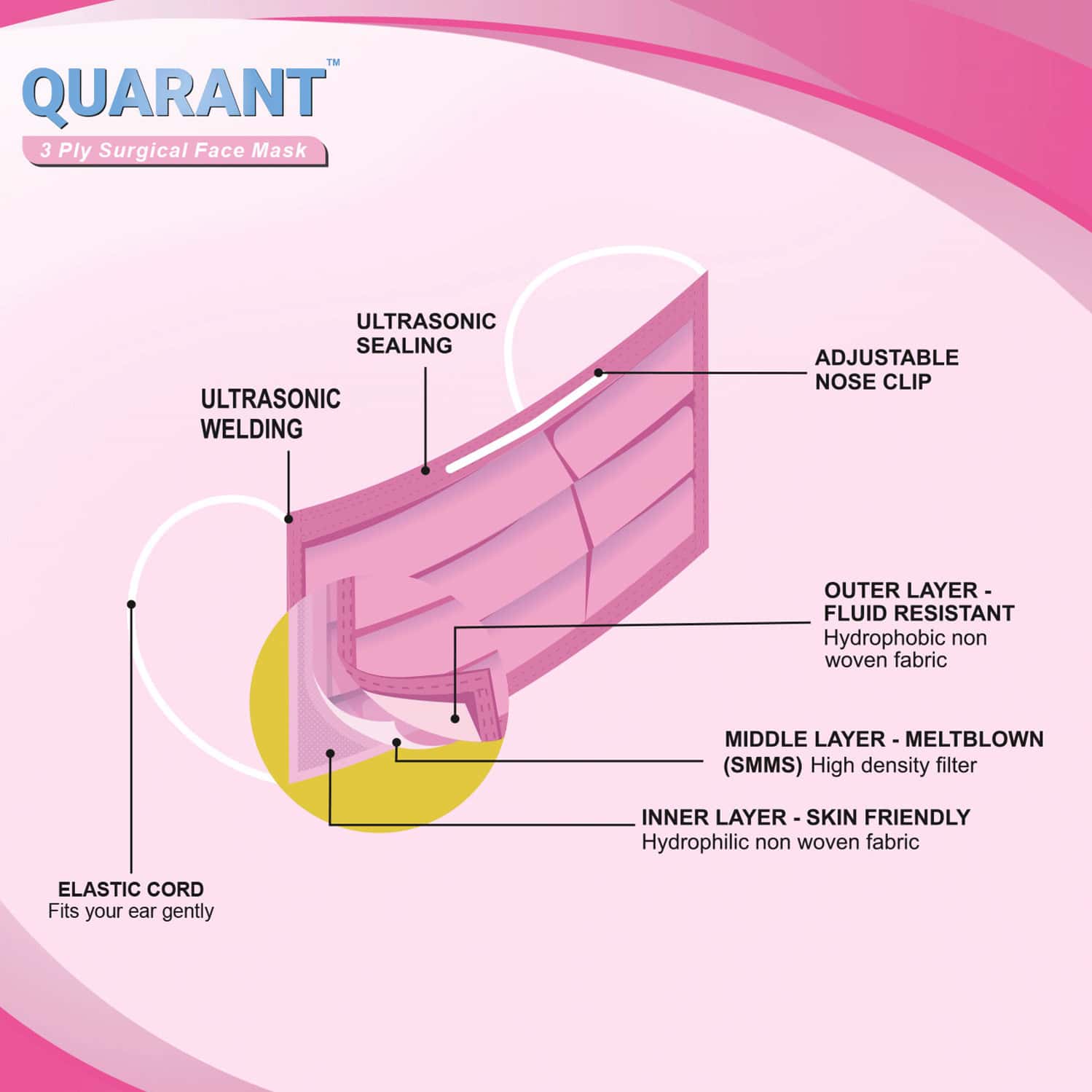 Buy QUARANT 3 PLY PINK SURGICAL FACE MASK WITH ADJUSTABLE NOSE PIN, UV ...