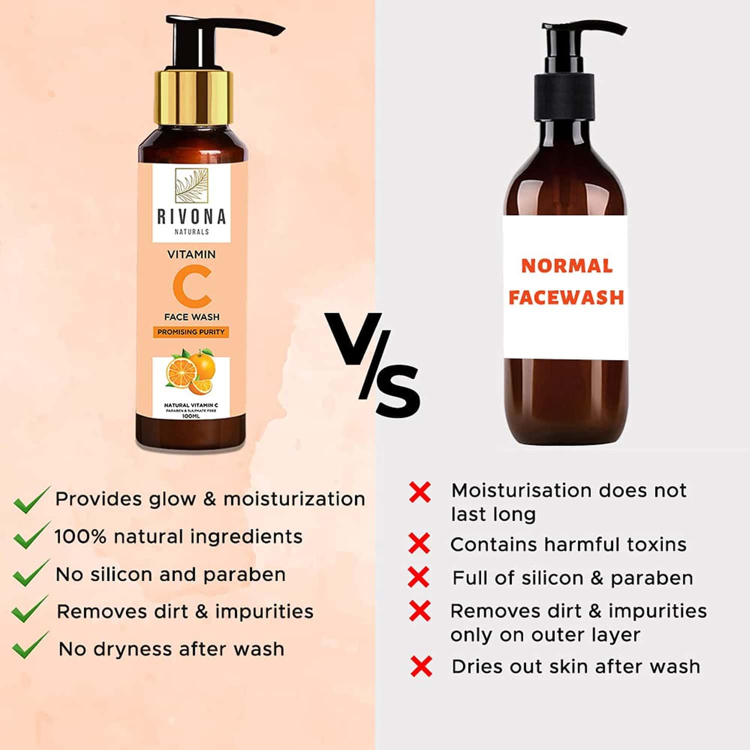 Buy RIVONA NATURALS VITAMIN C BRIGHTENING FACE WASH FOR GLOWING SKIN - 100 ML Online & Get Upto ...