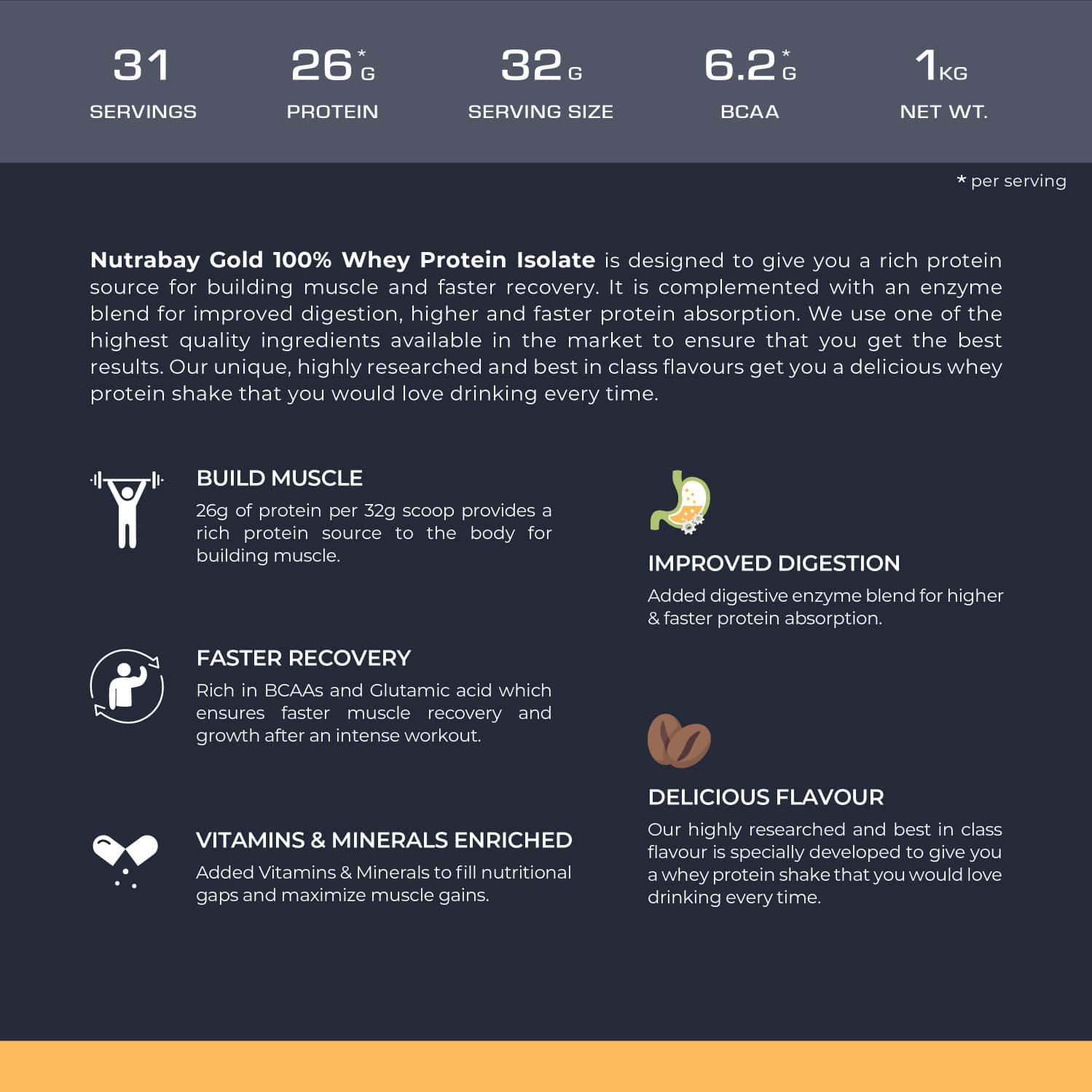 Buy NUTRABAY GOLD 100% WHEY PROTEIN ISOLATE|26G PROTEIN|MUSCLE SUPPORT & RECOVERY|COLD COFFEE, 1 ...