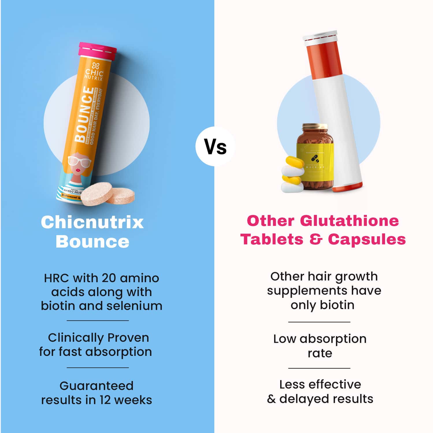 Buy CHICNUTRIX BOUNCE - BIOTIN FOR HAIR GROWTH - MANGO FLAVOUR 20 ...