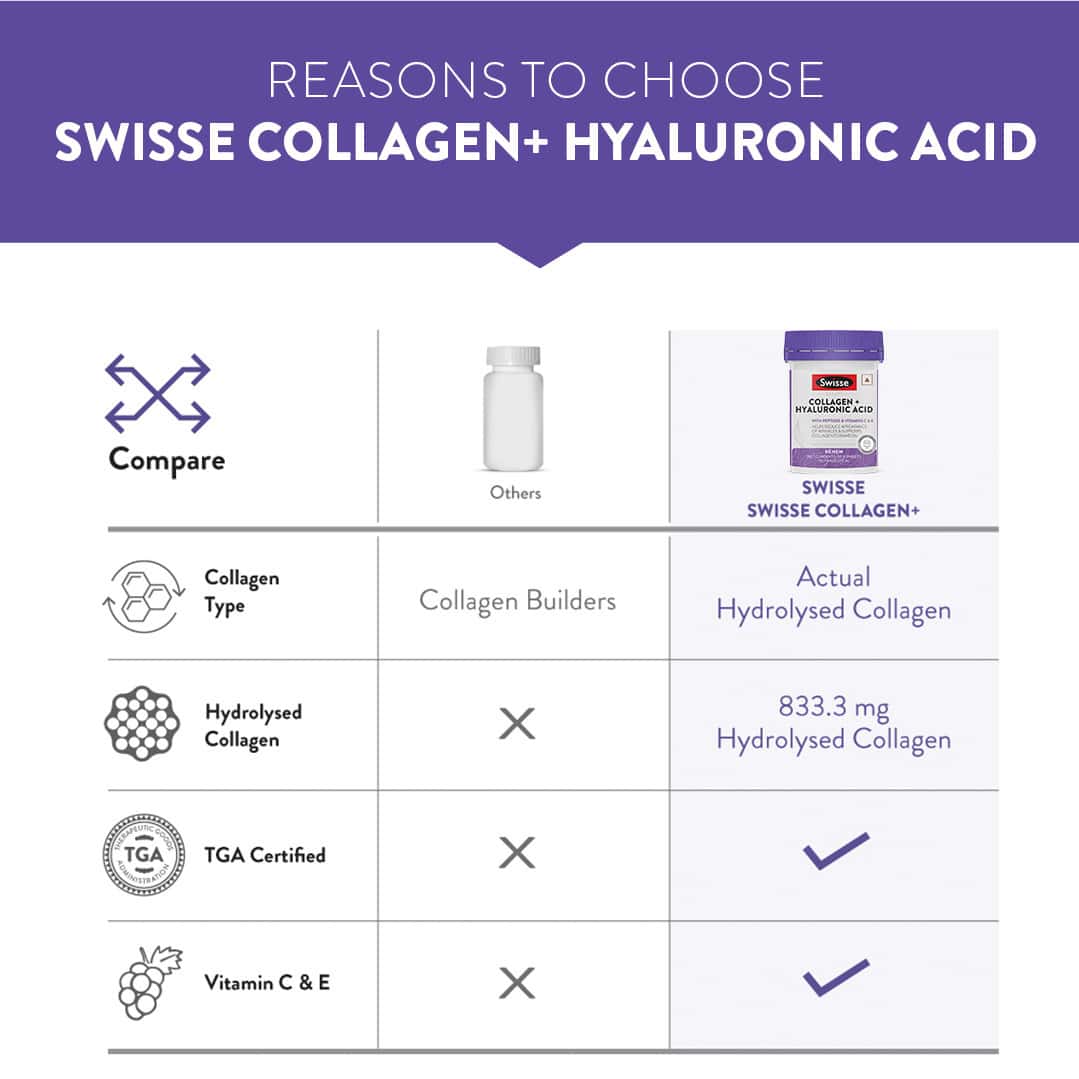 Buy SWISSE COLLAGEN+ HYALURONIC ACID | COLLAGEN PEPTIDES WITH HA ...