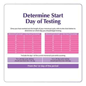 Buy OVA NEWS OVULATION DETECTION KIT BY MANKIND OVULATION KIT (24 TESTS ...