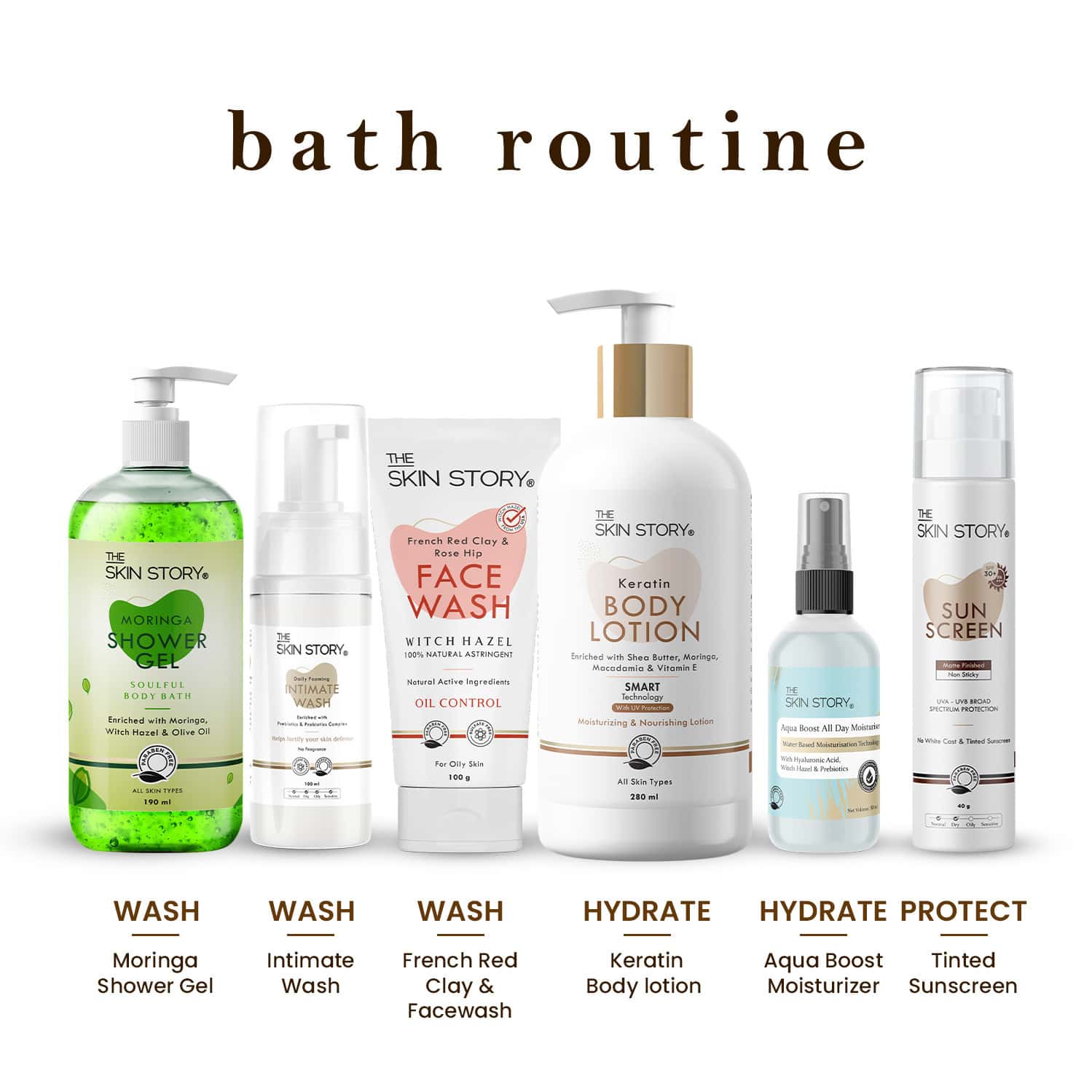 Buy THE SKIN STORY AVOCADO RESTORATIVE LOTION, 280ML Online & Get Upto ...