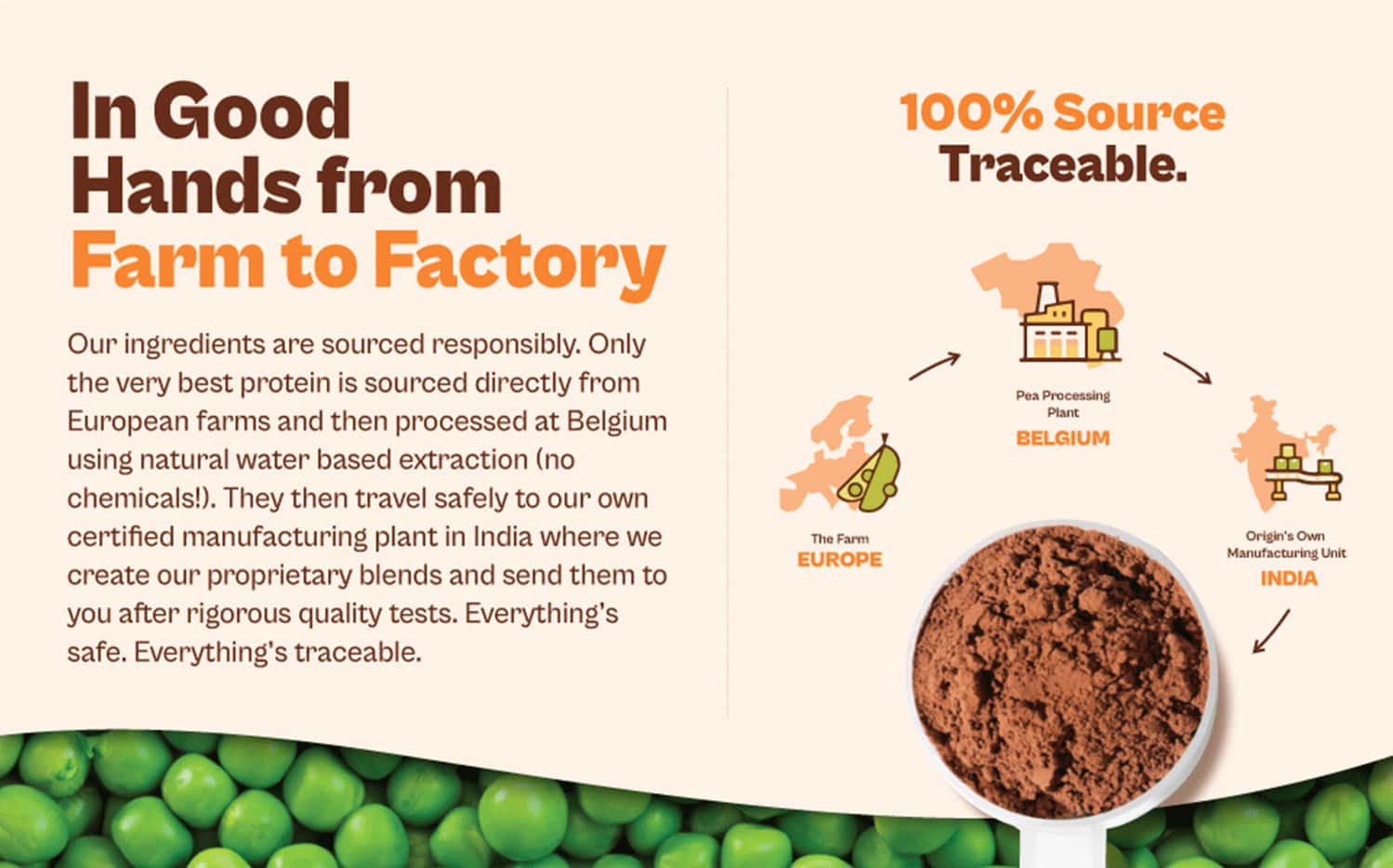 Buy ORIGIN NUTRITION 100% NATURAL PLANT PROTEIN POWDER CHOCOLATE ...