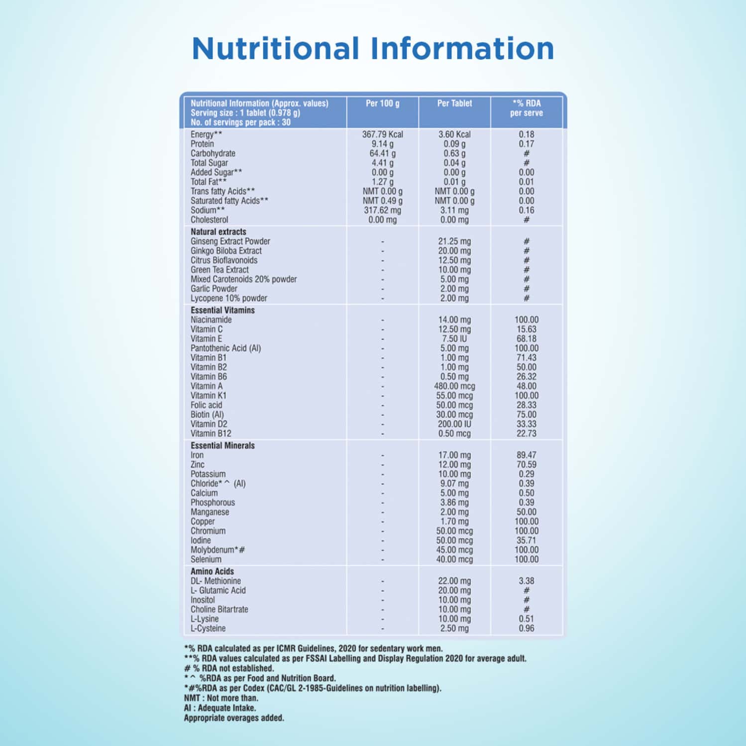 Buy HEALTHYR-U ADVANCED MEN MULTIVITAMIN BOTTLE OF 30 TABLETS Online ...