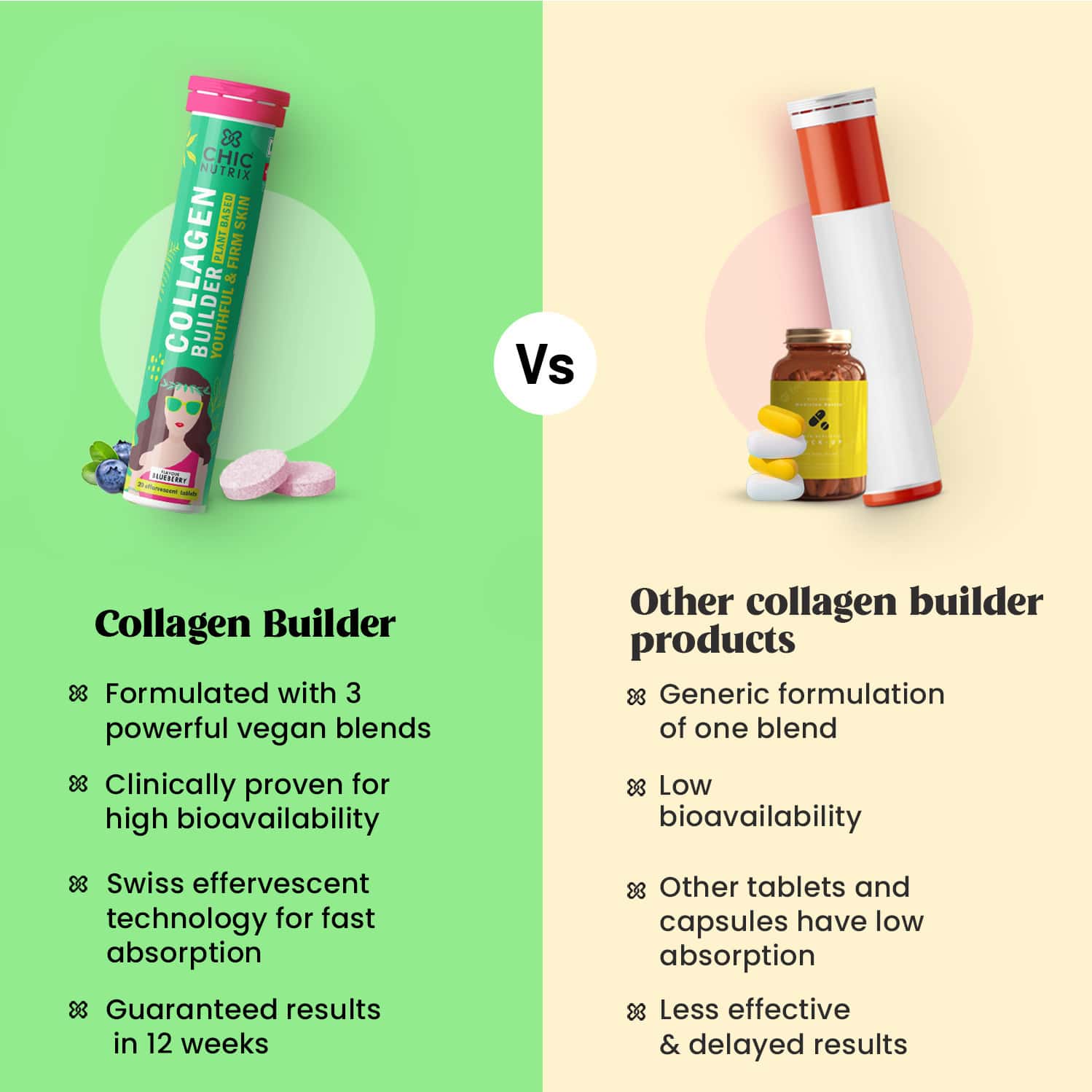 Buy CHICNUTRIX PLANT BASED COLLAGEN BUILDER | 60 BLUEBERRY FLAVOURED ...