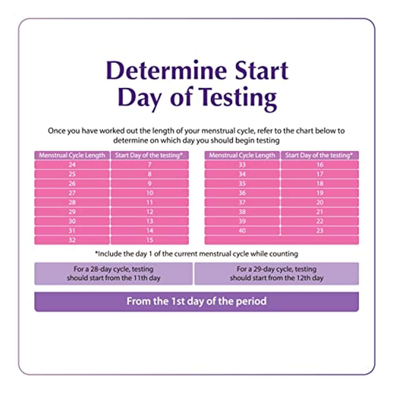 Buy OVA NEWS OVULATION DETECTION KIT BY MANKIND OVULATION KIT (18 TESTS ...
