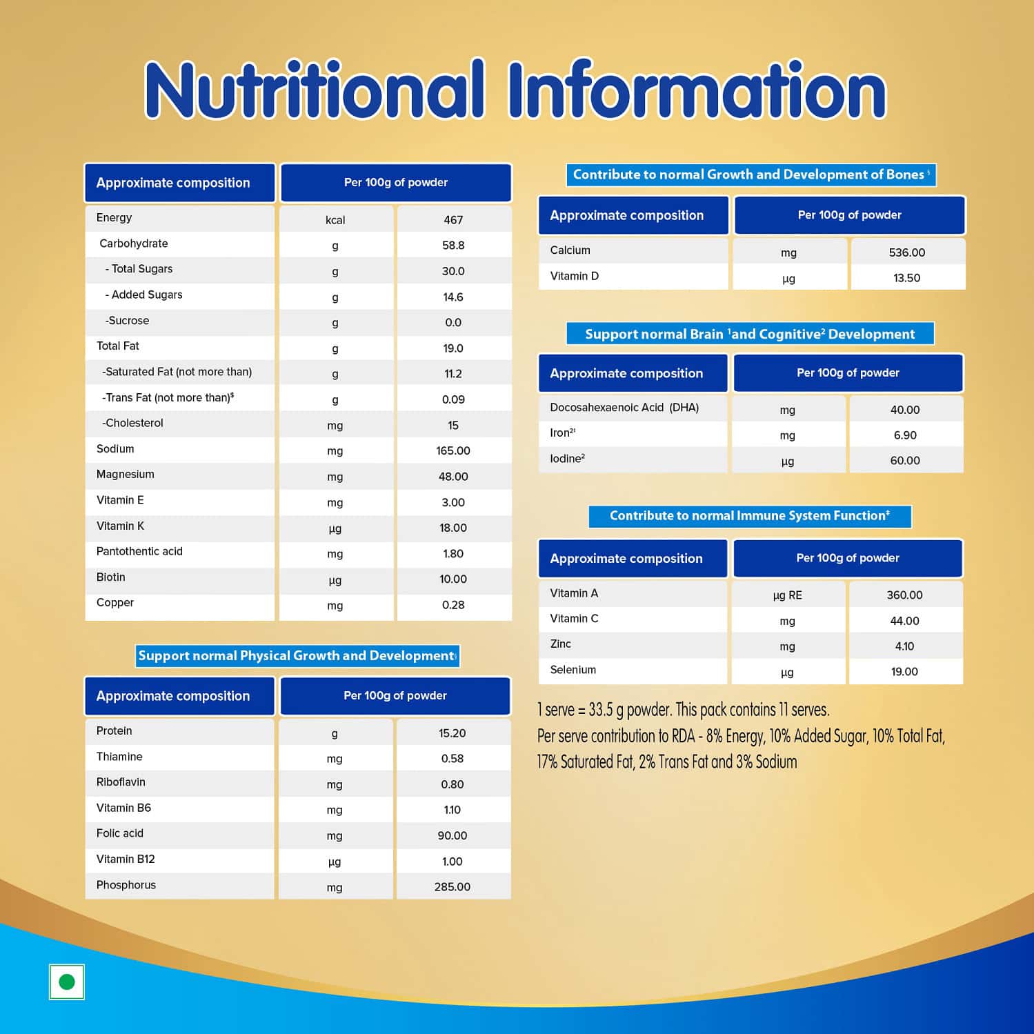 Buy NESTLE NANGROW NUTRITIOUS MILK DRINK FOR GROWING CHILDREN CREAMY ...