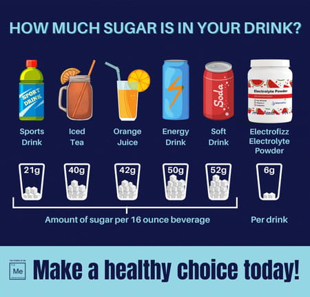 Buy ELECTROFIZZ HYDRATION ENERGY POWDER FOR WORKOUT FOR MEN AND WOMEN ...