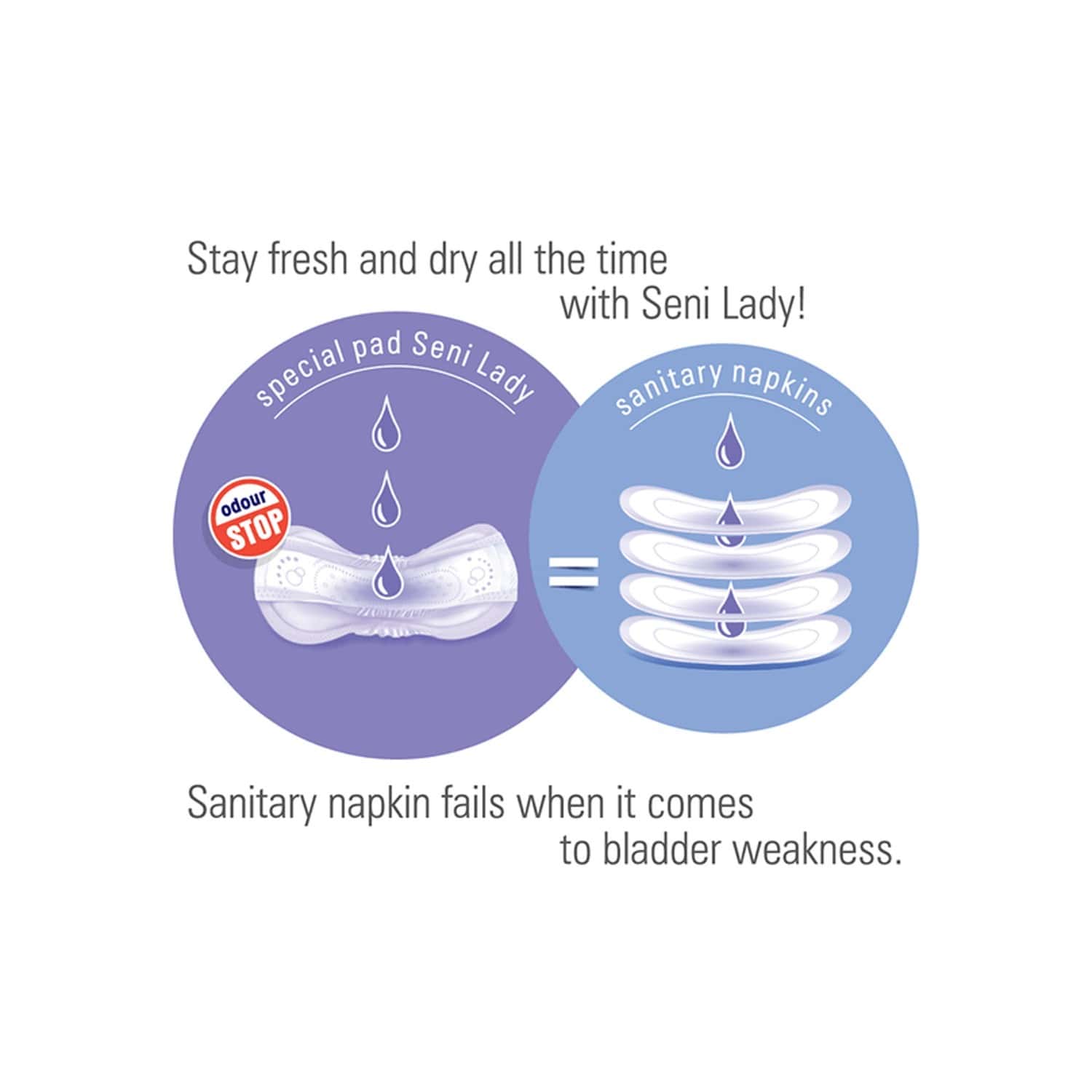 Buy SENI LADY SUPER BLADDER CONTROL PADS 15 Online & Get Upto 60% OFF ...