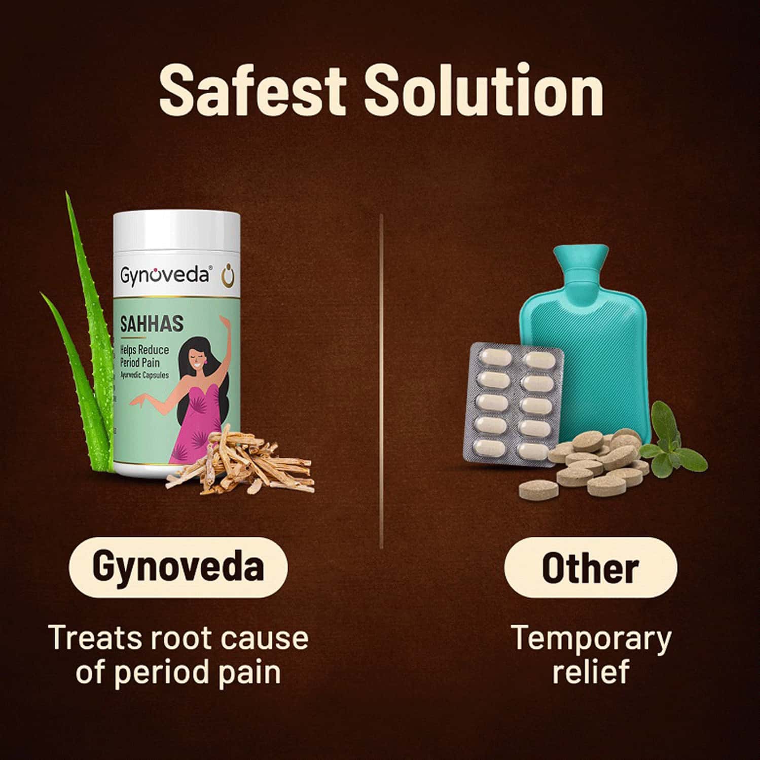 Buy GYNOVEDA PERIOD PAIN RELIEF CAPSULES. AYURVEDIC FORMULA HEALS ROOT ...