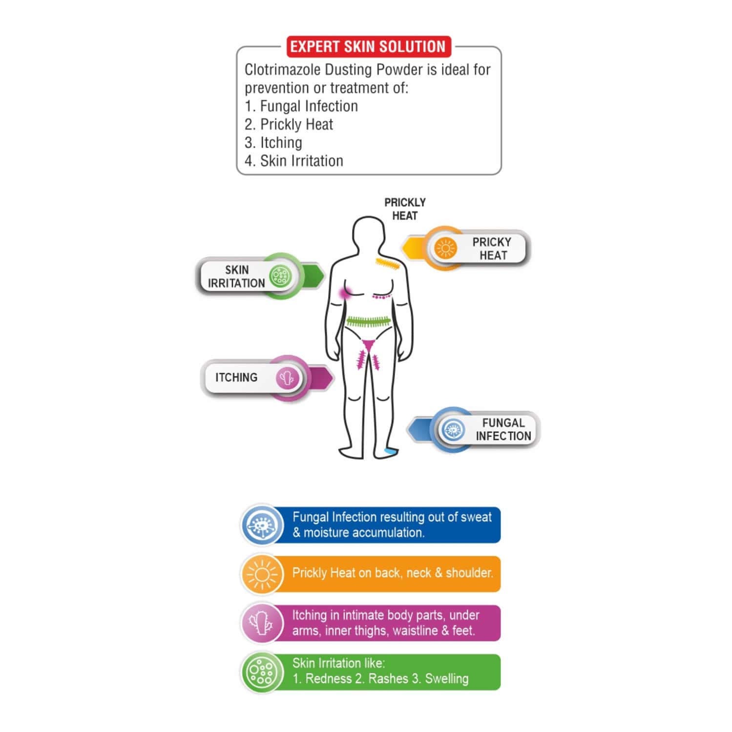 Buy DR. MOREPEN ITCH BEAT ANTIFUNGAL DUSTING POWDER FOR PRICKLY HEAT ...