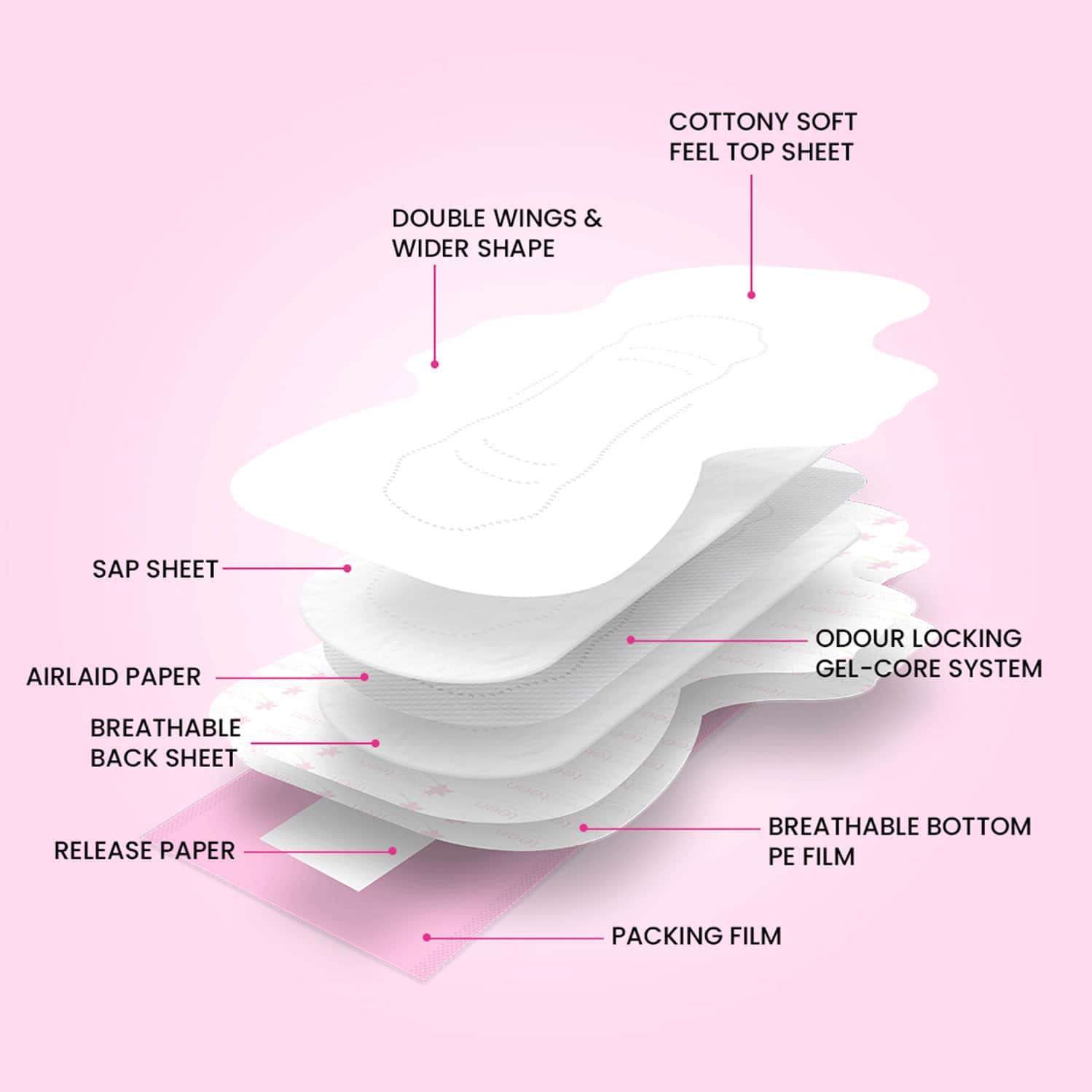 Buy EVERTEEN XXL SANITARY NAPKIN PADS WITH COTTONY-SOFT TOP LAYER FOR ...