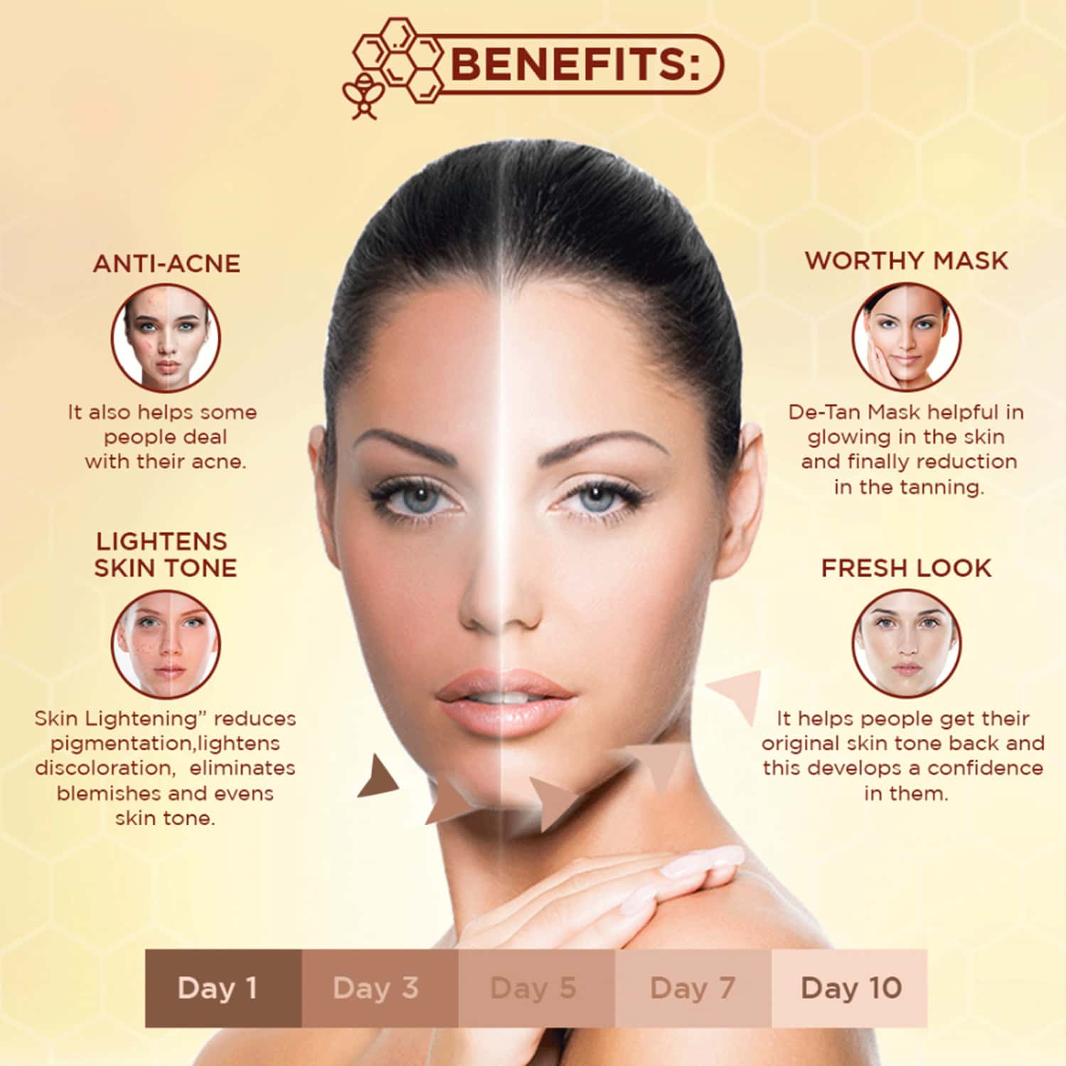 Buy SPANTRA DE TAN MASK, 500GM Online & Get Upto 60% OFF at PharmEasy
