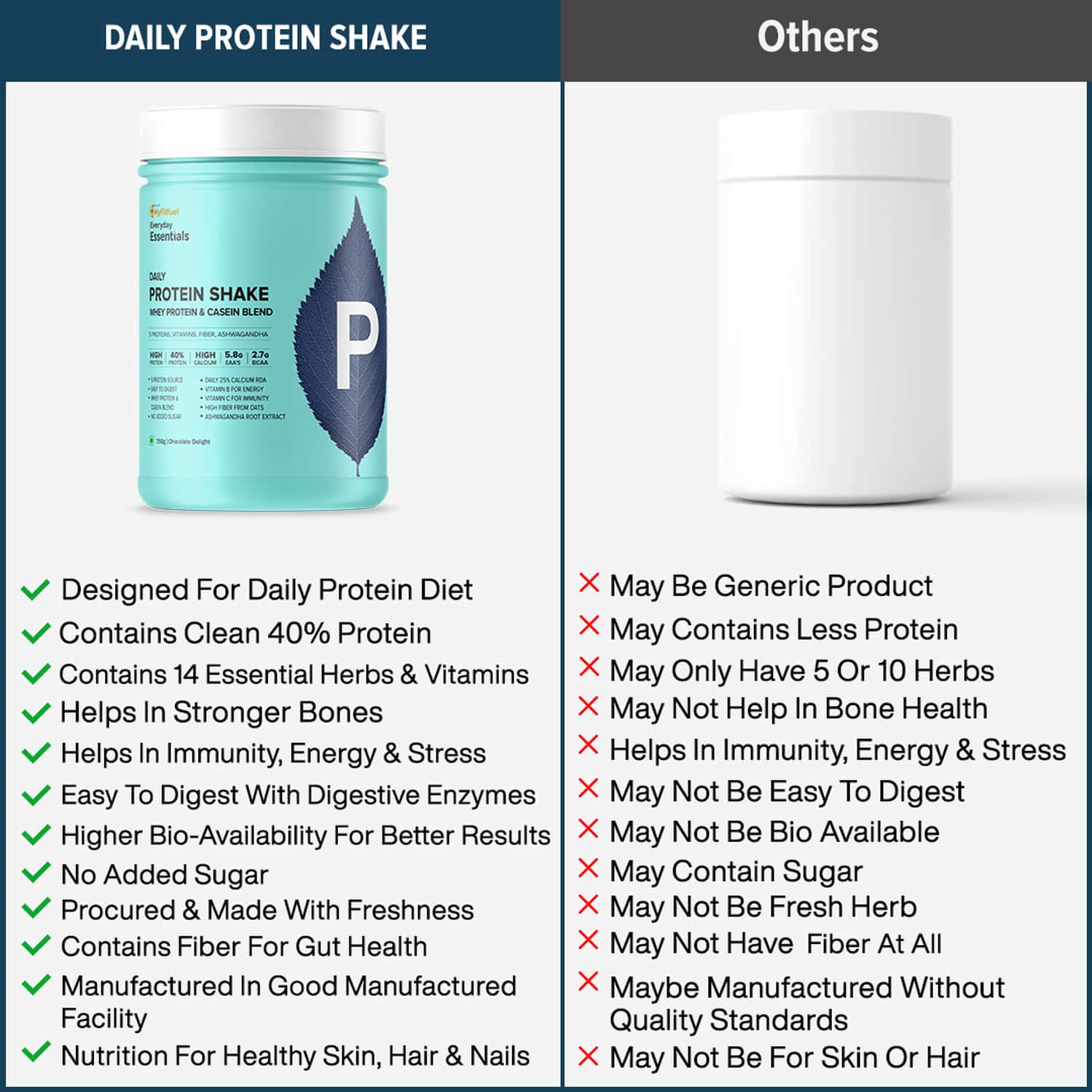 Buy MYFITFUEL DAILY PROTEIN SHAKE, 5 PROTEIN, WHEY CASEIN CALCIUM ...
