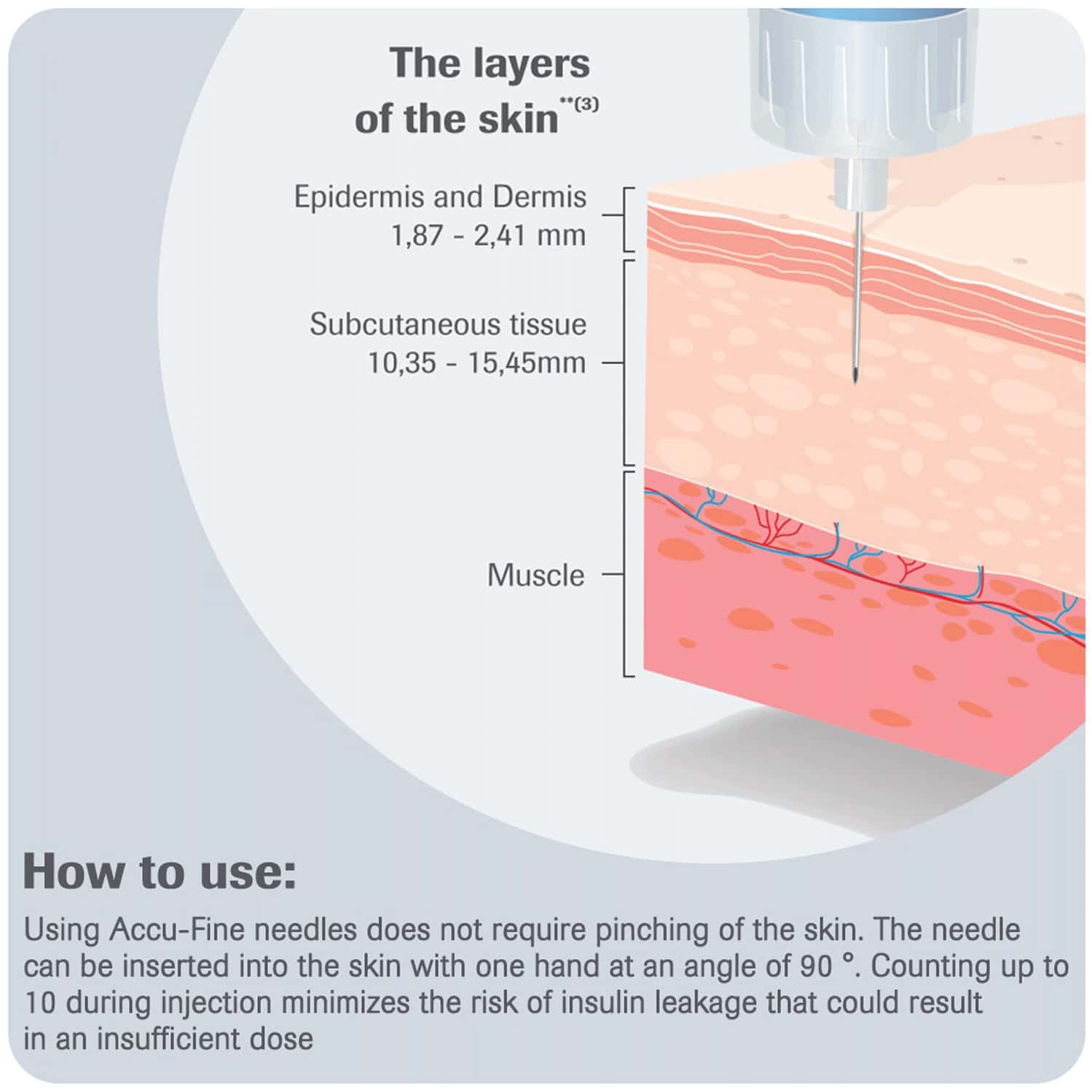 Buy ACCU-CHEK ACCU-FINE INSULIN PEN NEEDLES-PACK OF 100 (31G) * 5MM ...