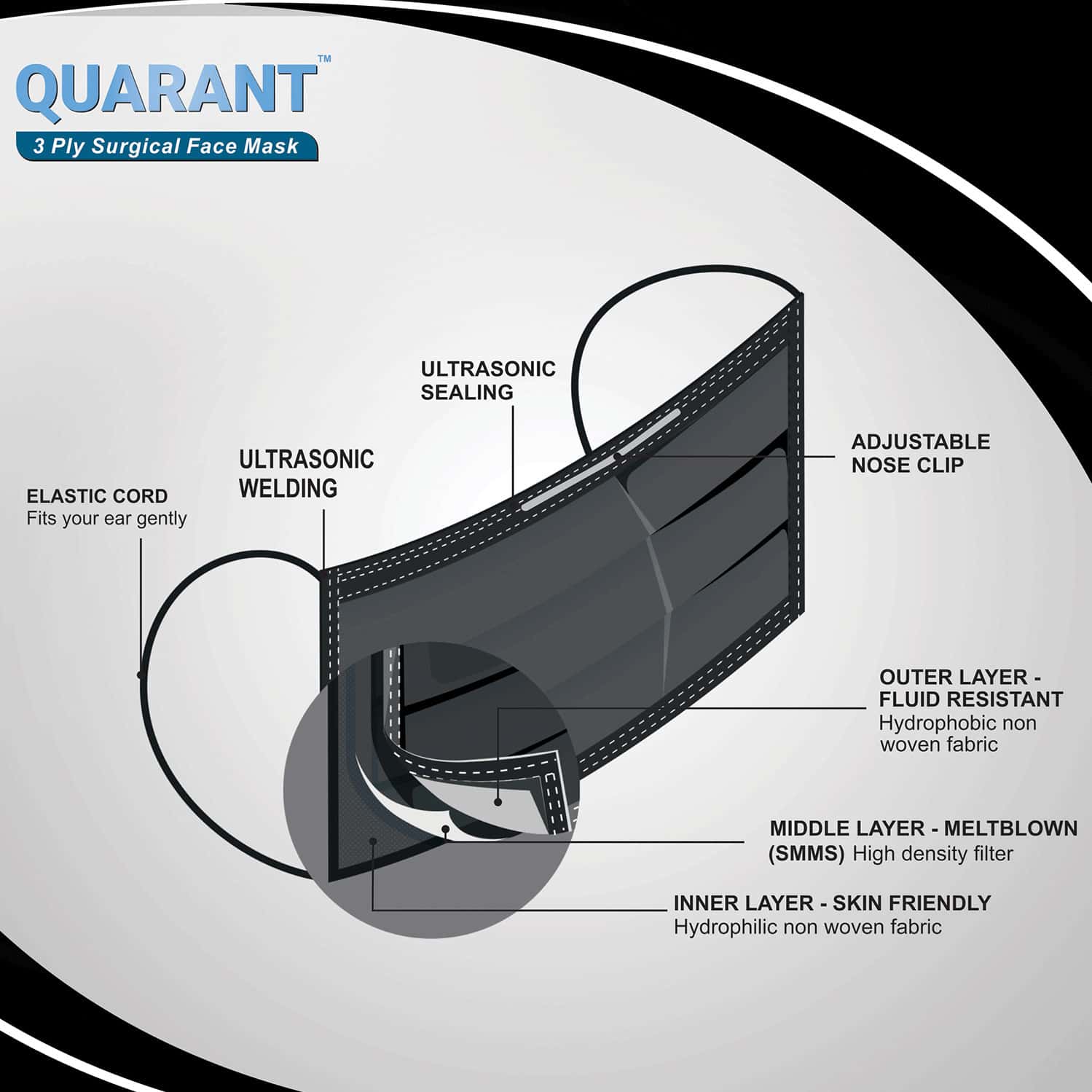 Buy QUARANT 3 PLY BLACK SURGICAL FACE MASK WITH ADJUSTABLE NOSE PIN UV ...