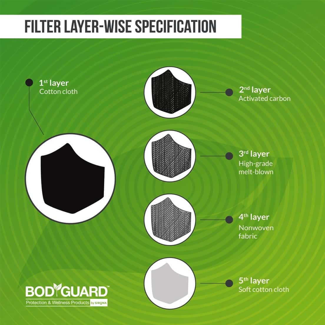 Buy BODYGUARD N95 + PM2.5 ANTI POLLUTION FACE MASK WITH VALVE AND ...