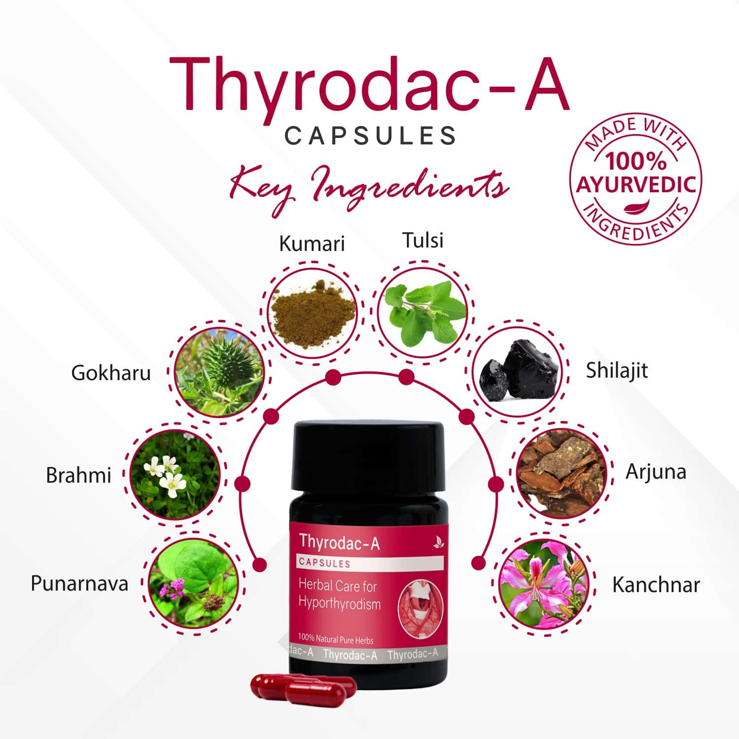 Buy THYRODAC A CAPSULES 10 CAPS | AYURVEDIC THYROID CARE CAPSULES (PACK ...