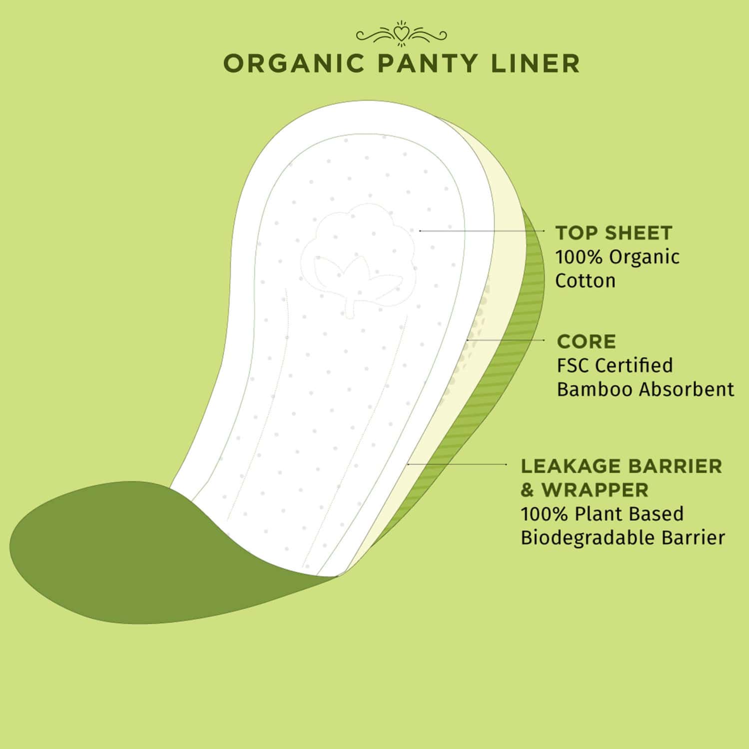 Buy PEE SAFE MENSTRUAL CUP (SMALL) & BIO PANTY LINERS COMBO | EXTRA ...