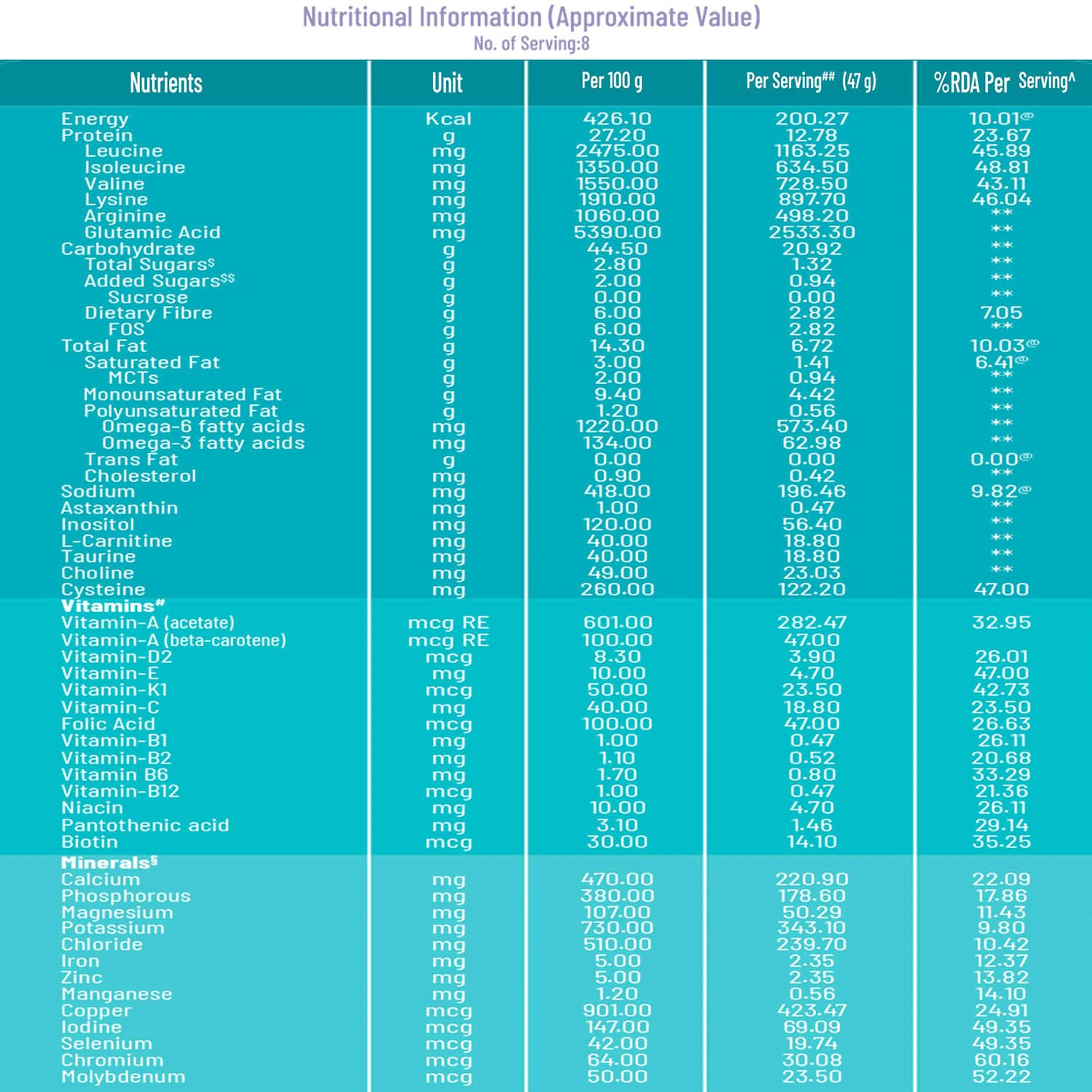 Buy JUBILANT NUTRIHANCE BALANCED WITH 50 VITAL NUTRIENTS (200 G ...