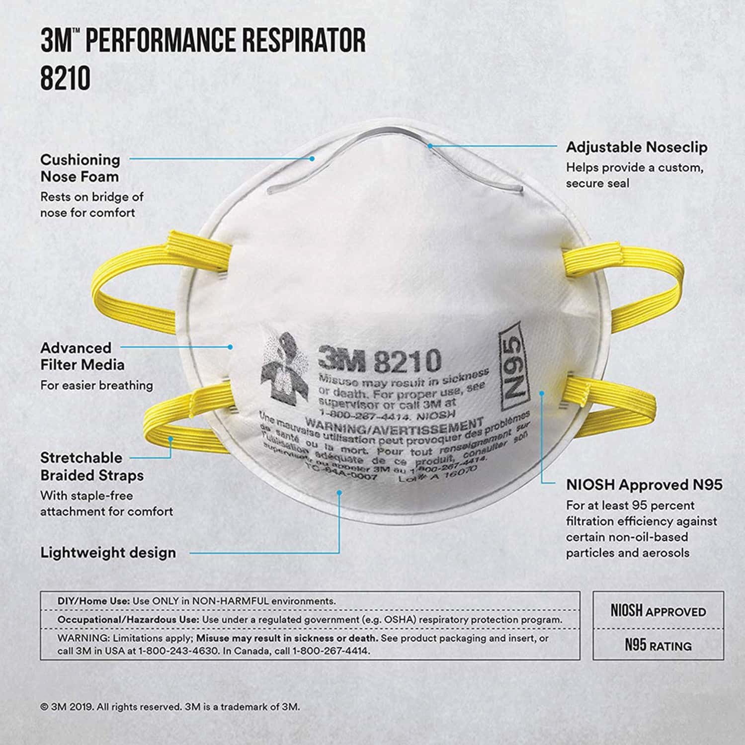 Buy 3M N95 8210 PARTICULATE RESPIRATOR MASKS- 20 UNITS Online & Get Upto 60% OFF at PharmEasy
