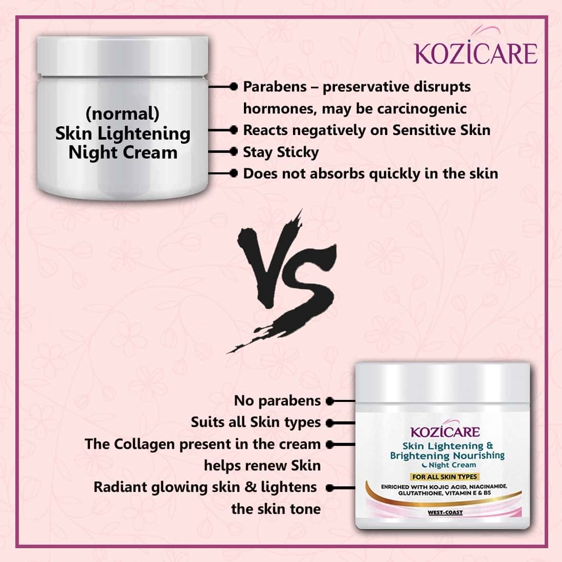 Buy KOZICARE SKIN LIGHTENING & BRIGHTENING NOURISHING NIGHT CREAM FOR ...